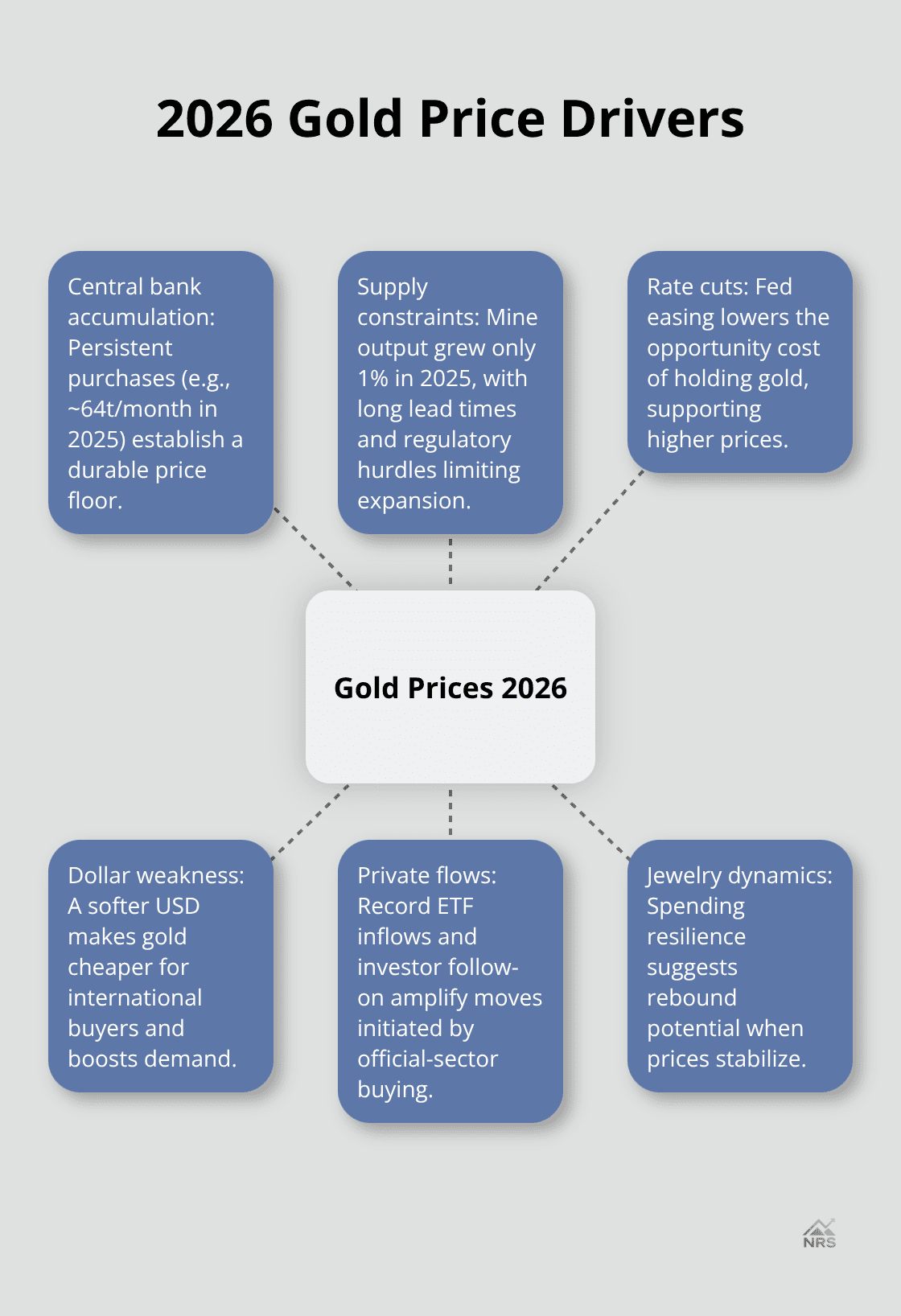 Central Bank Gold Demand: What It Signals for Gold Prices in 2026 ...