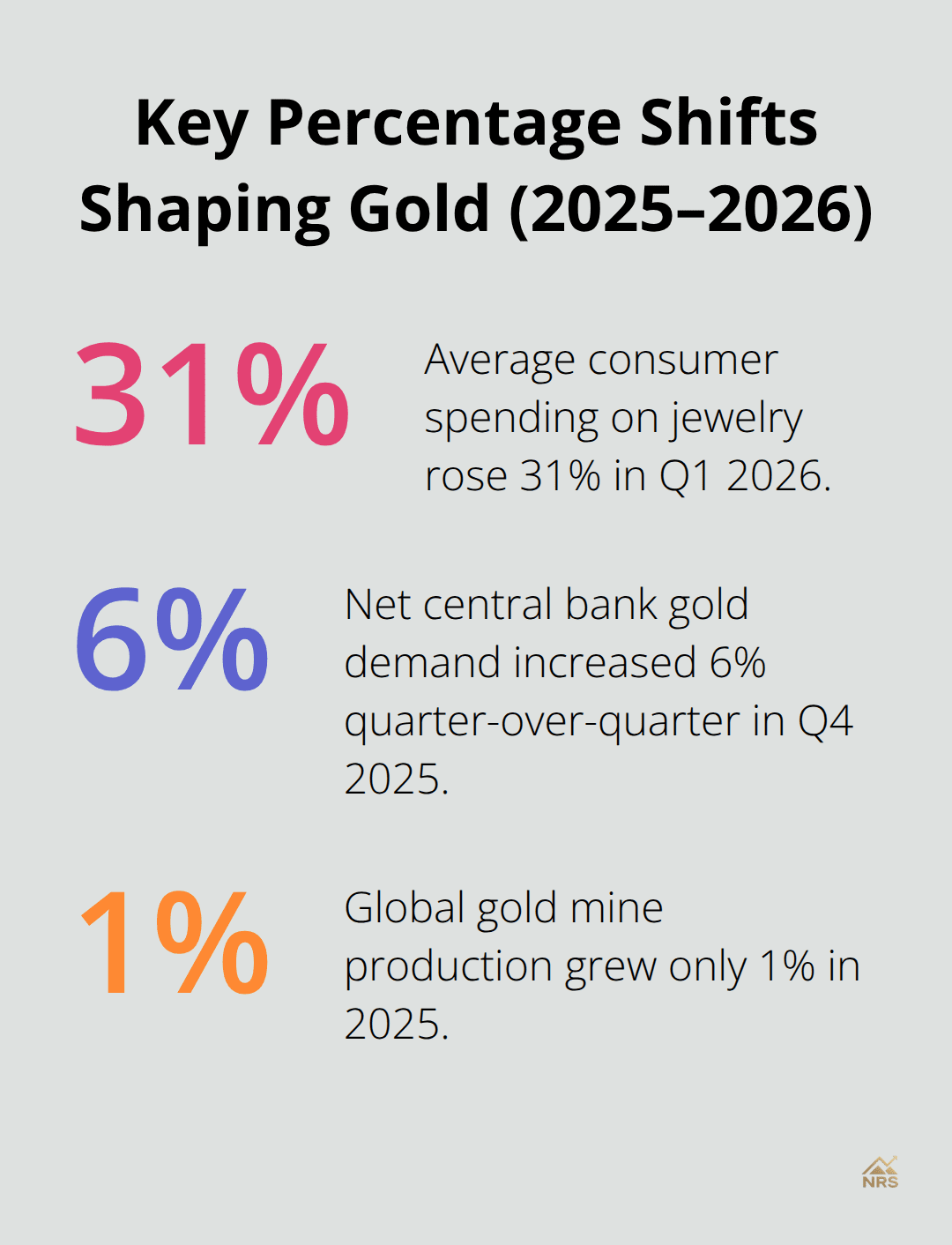 Central Bank Gold Demand: What It Signals for Gold Prices in 2026 ...