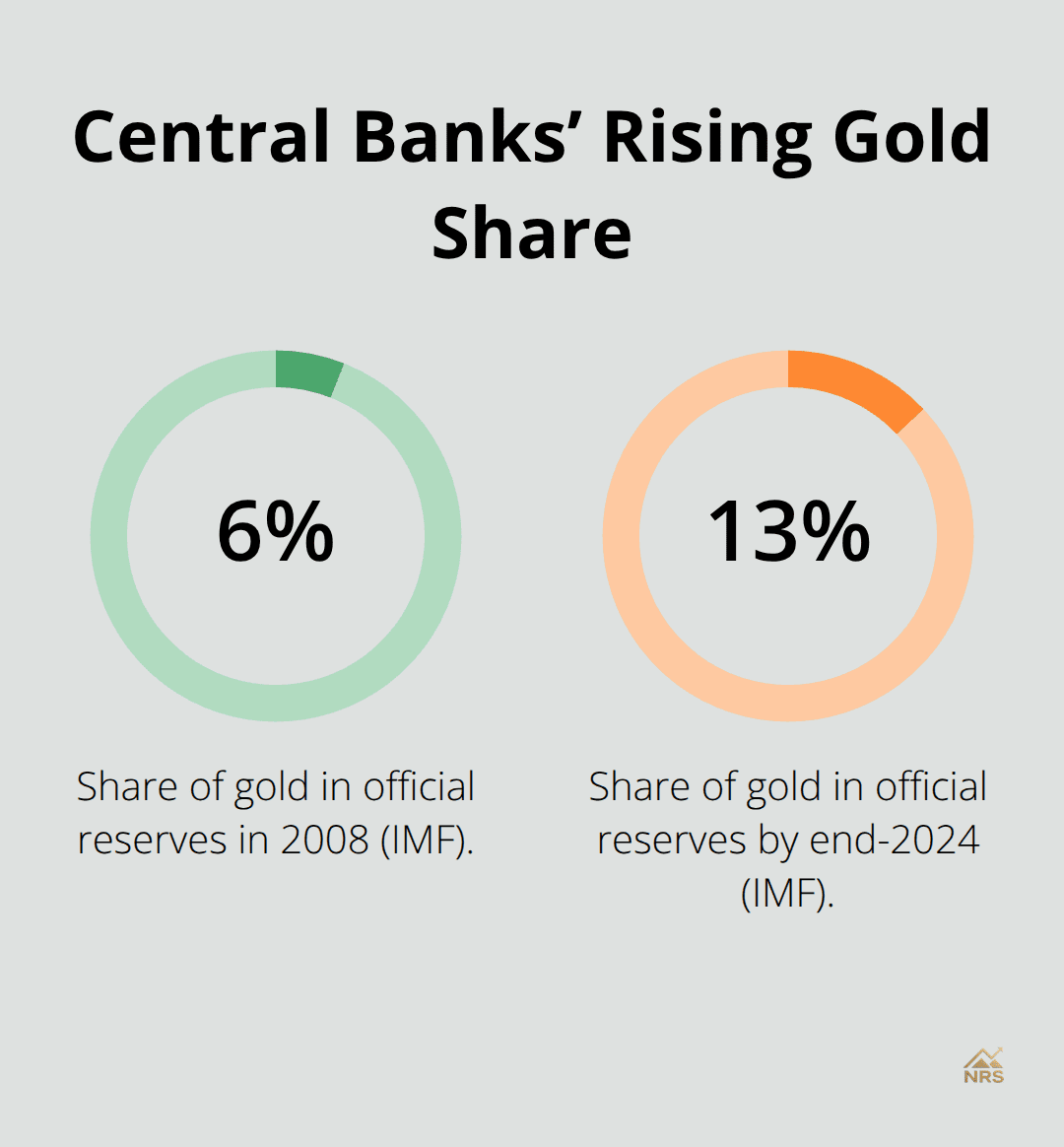 Gold Mining Stocks Outlook: Opportunities And Risks - Natural Resource ...