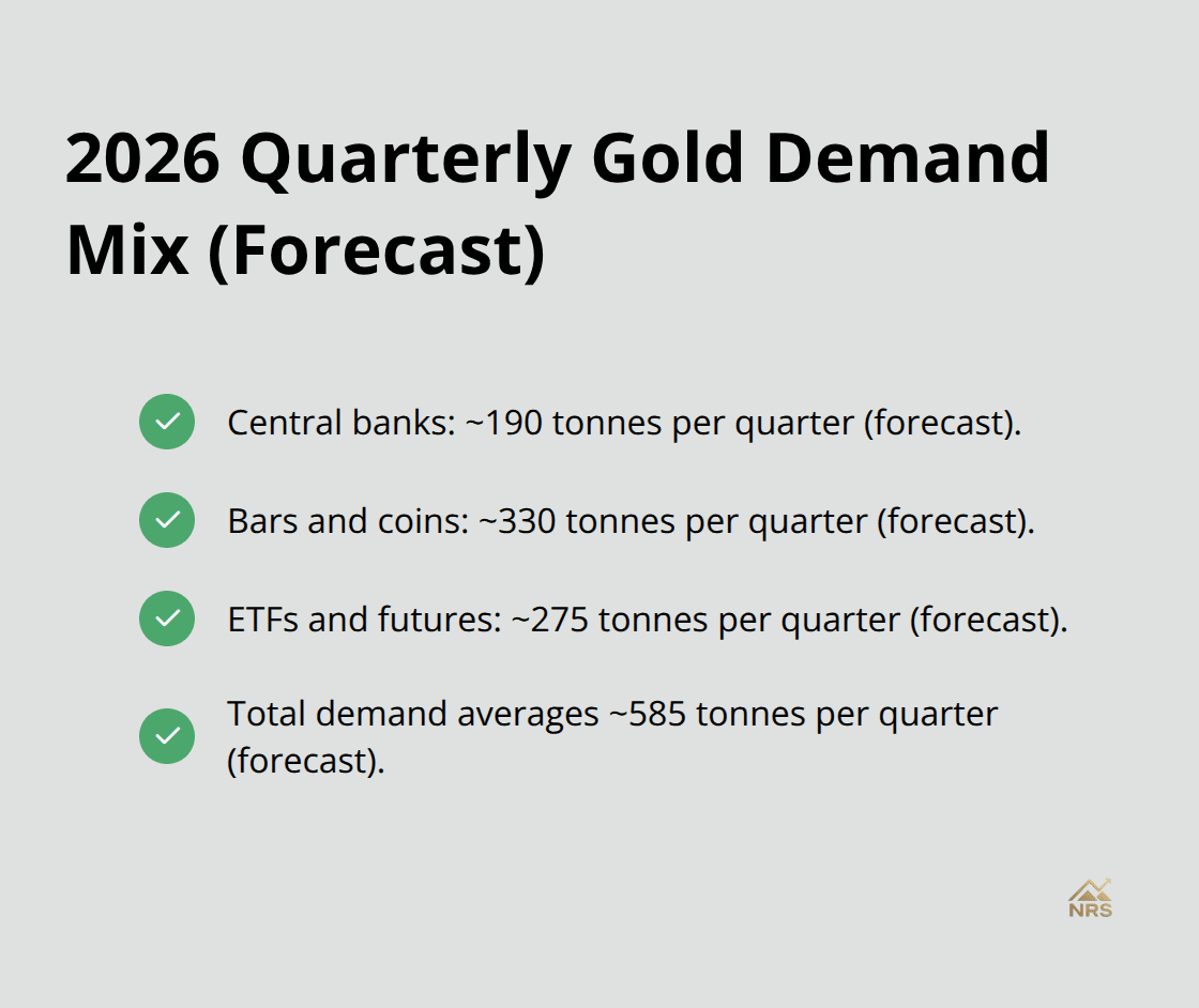 Gold Price Drivers 2026: What Moves The Metal - Natural Resource Stocks