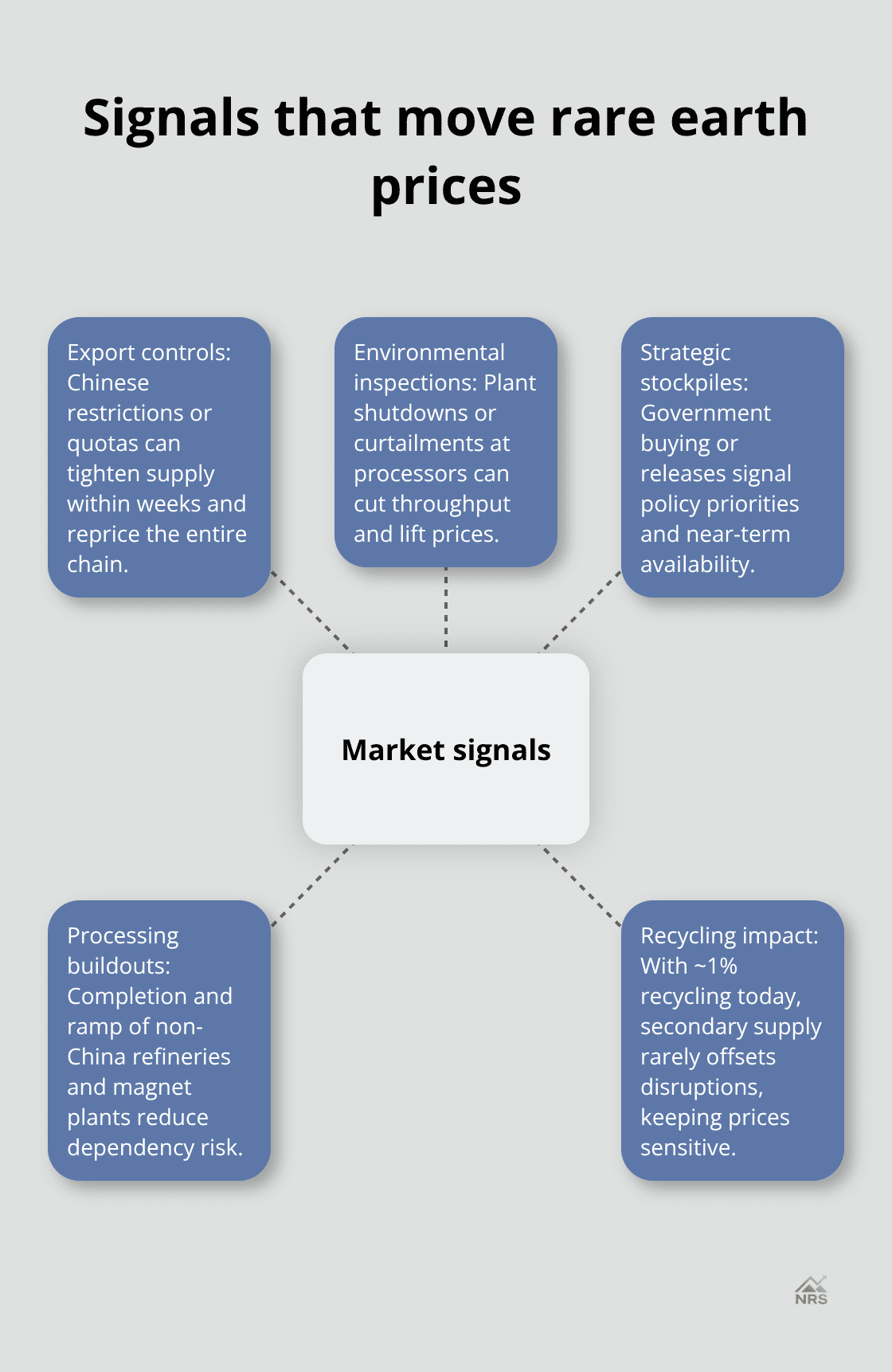 Rare Earths Market Dynamics: Signals For Investors - Natural Resource ...