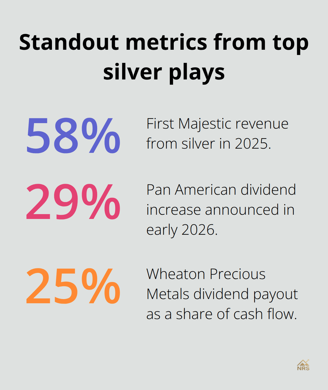 Silver Miners Analysis: Winners and Losers in a Turbulent Sector ...