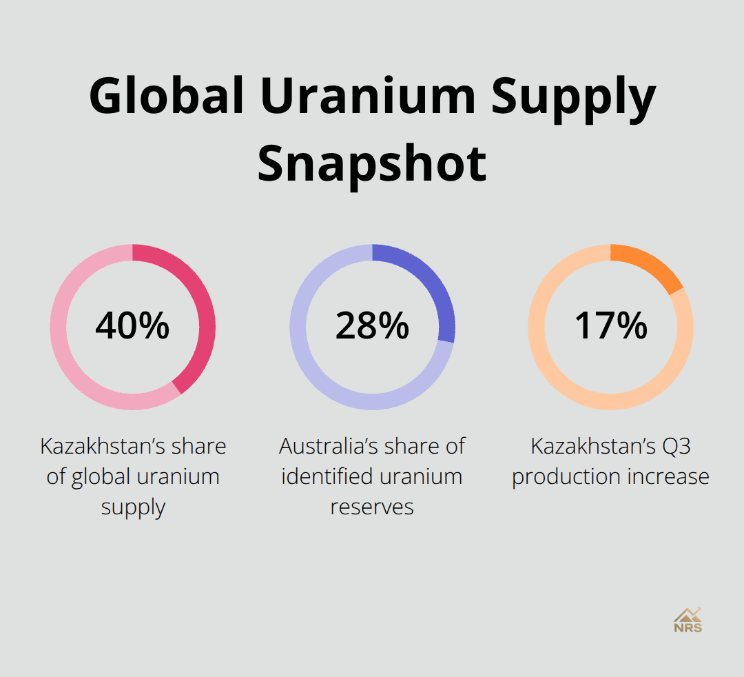 Uranium Market Analysis: From Supply Constraints to Price Signals ...