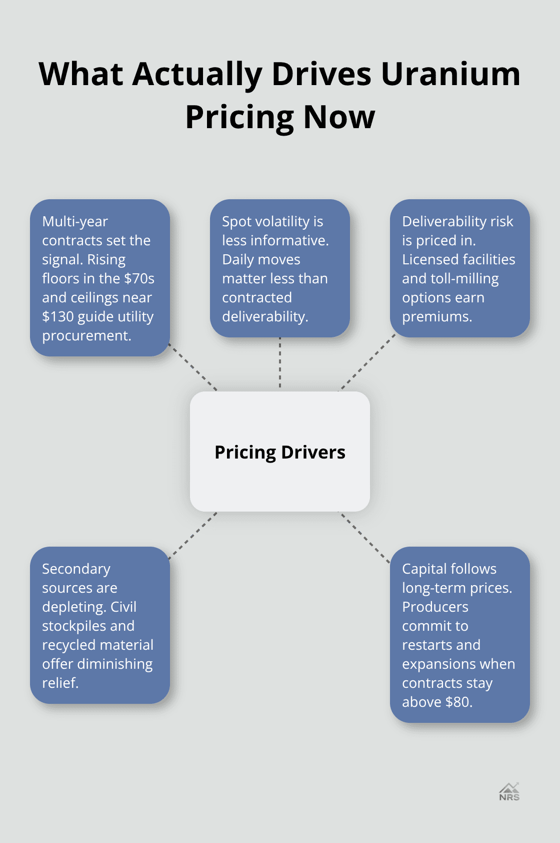 Uranium Market Analysis: From Supply Constraints to Price Signals ...
