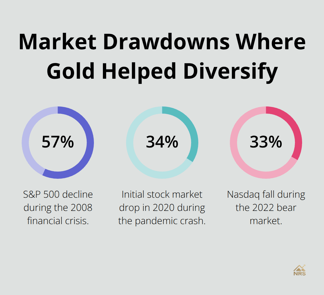 Gold Investment Strategy: Building A Durable, Diversified Portfolio ...