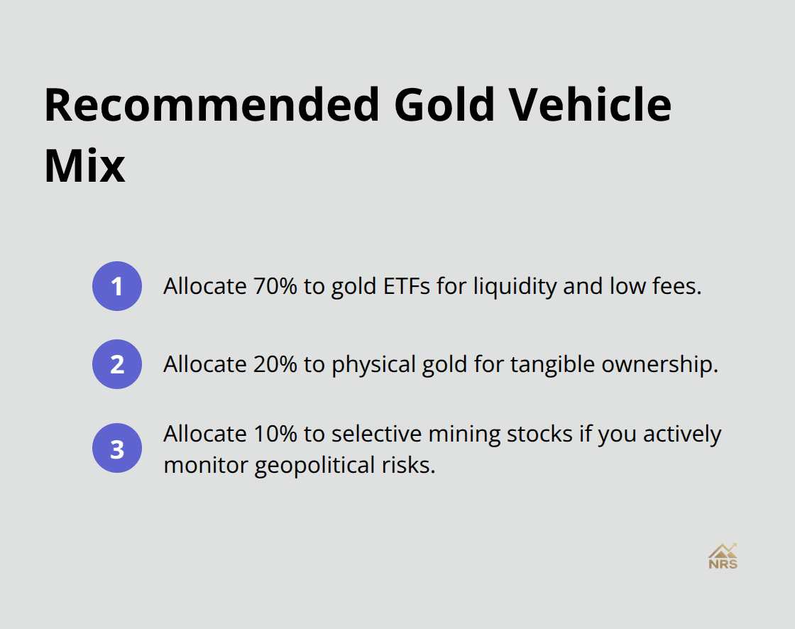 Gold Investment Strategy: Building A Durable, Diversified Portfolio ...