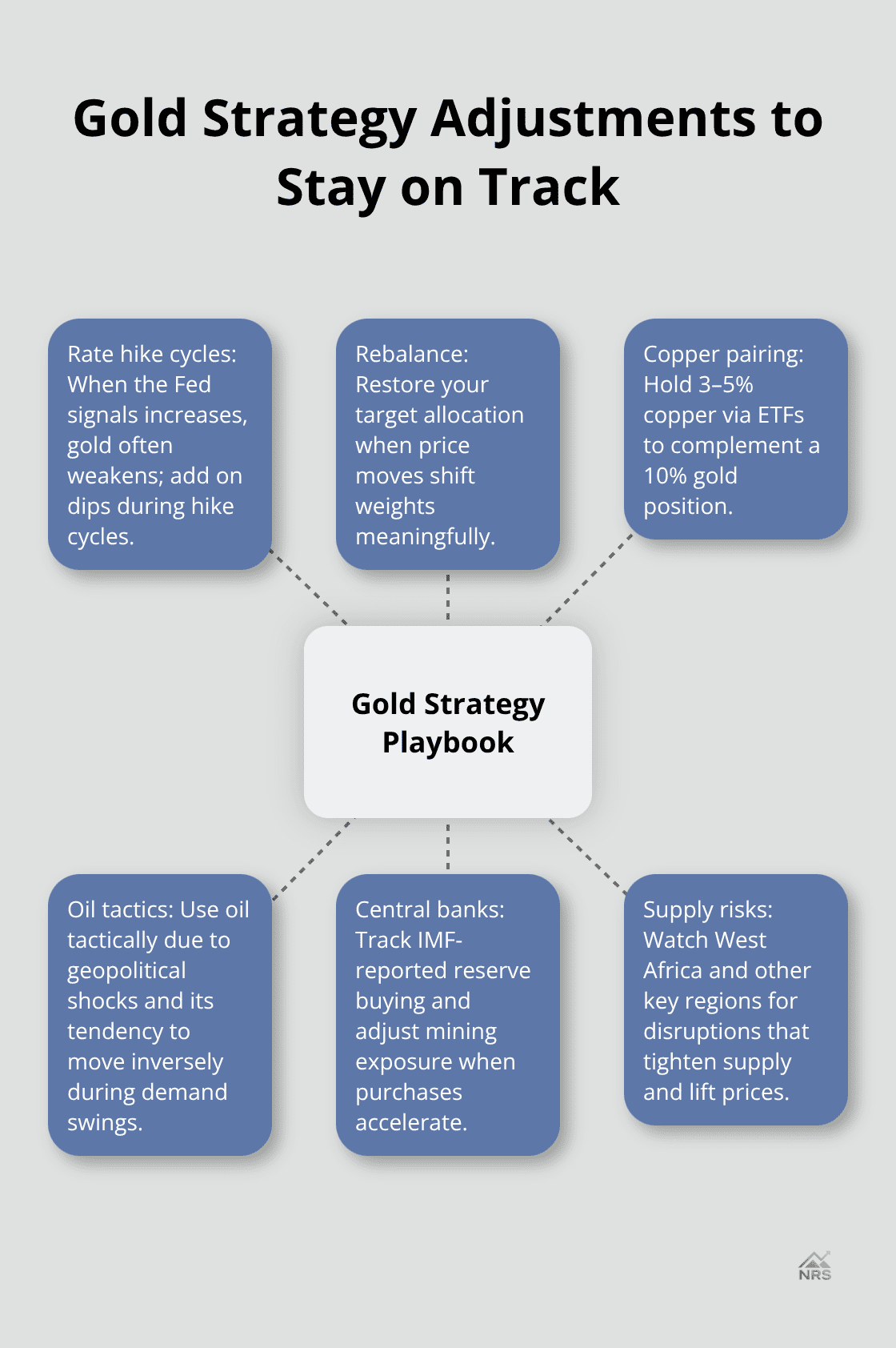 Gold Investment Strategy: Building A Durable, Diversified Portfolio ...