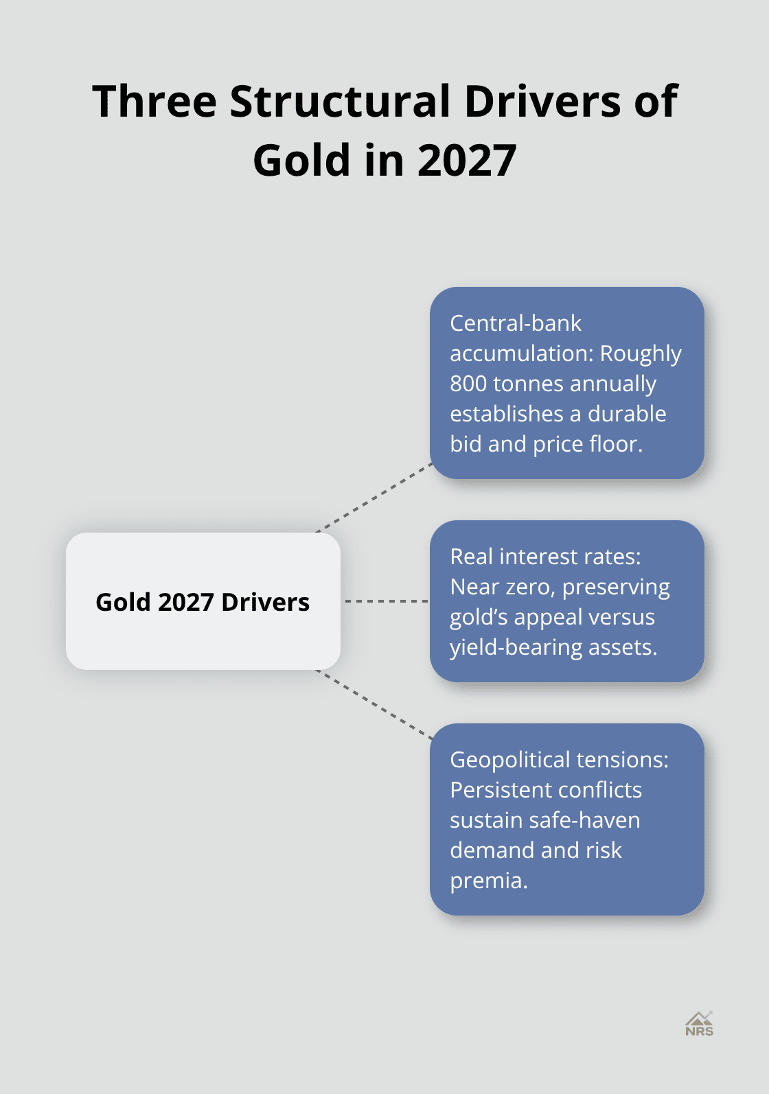 Gold Price Trends 2027: Forecasts, Risks, and Opportunities - Natural ...