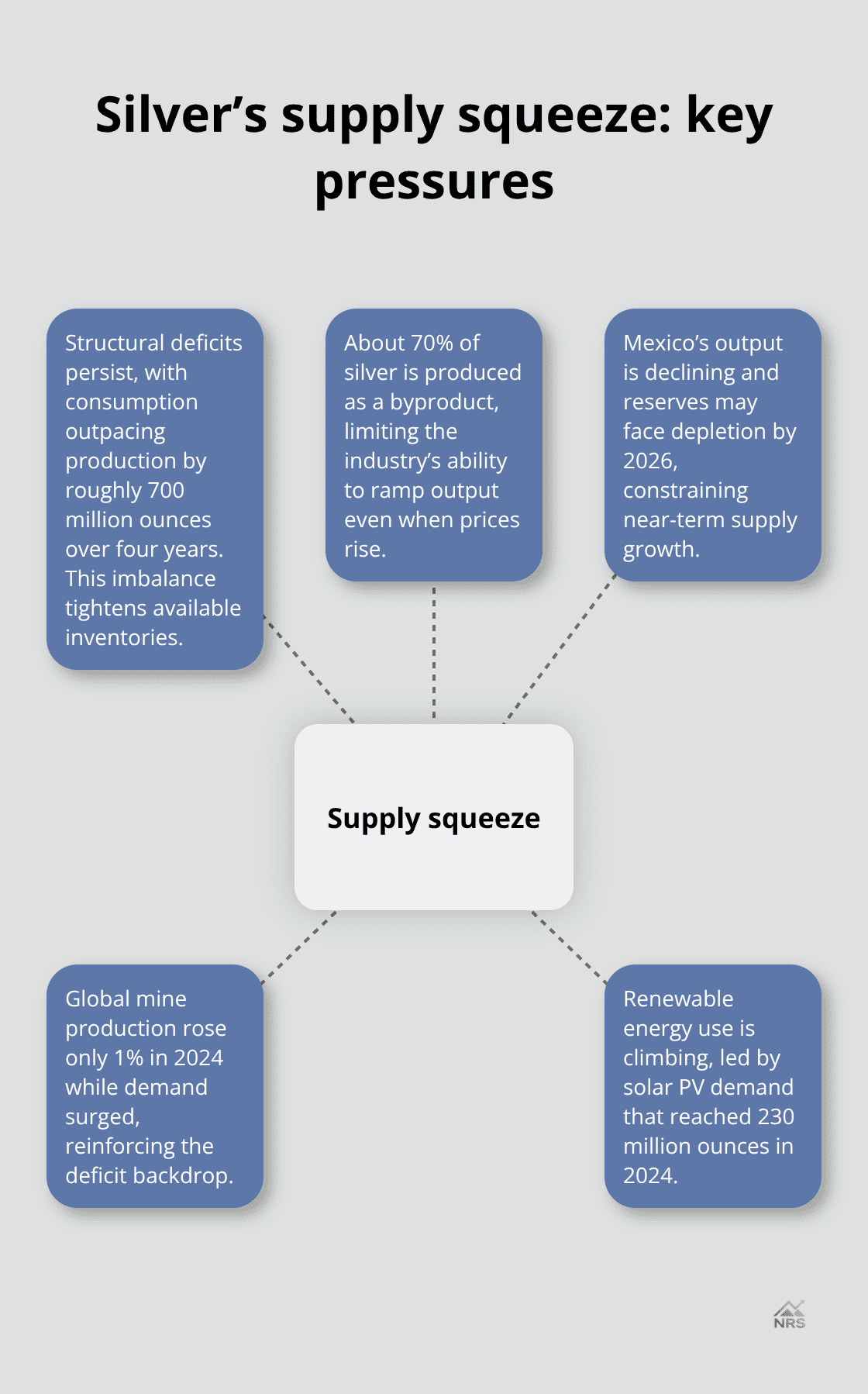 Silver Forecast for the Next Five Years: What to Expect - Natural ...
