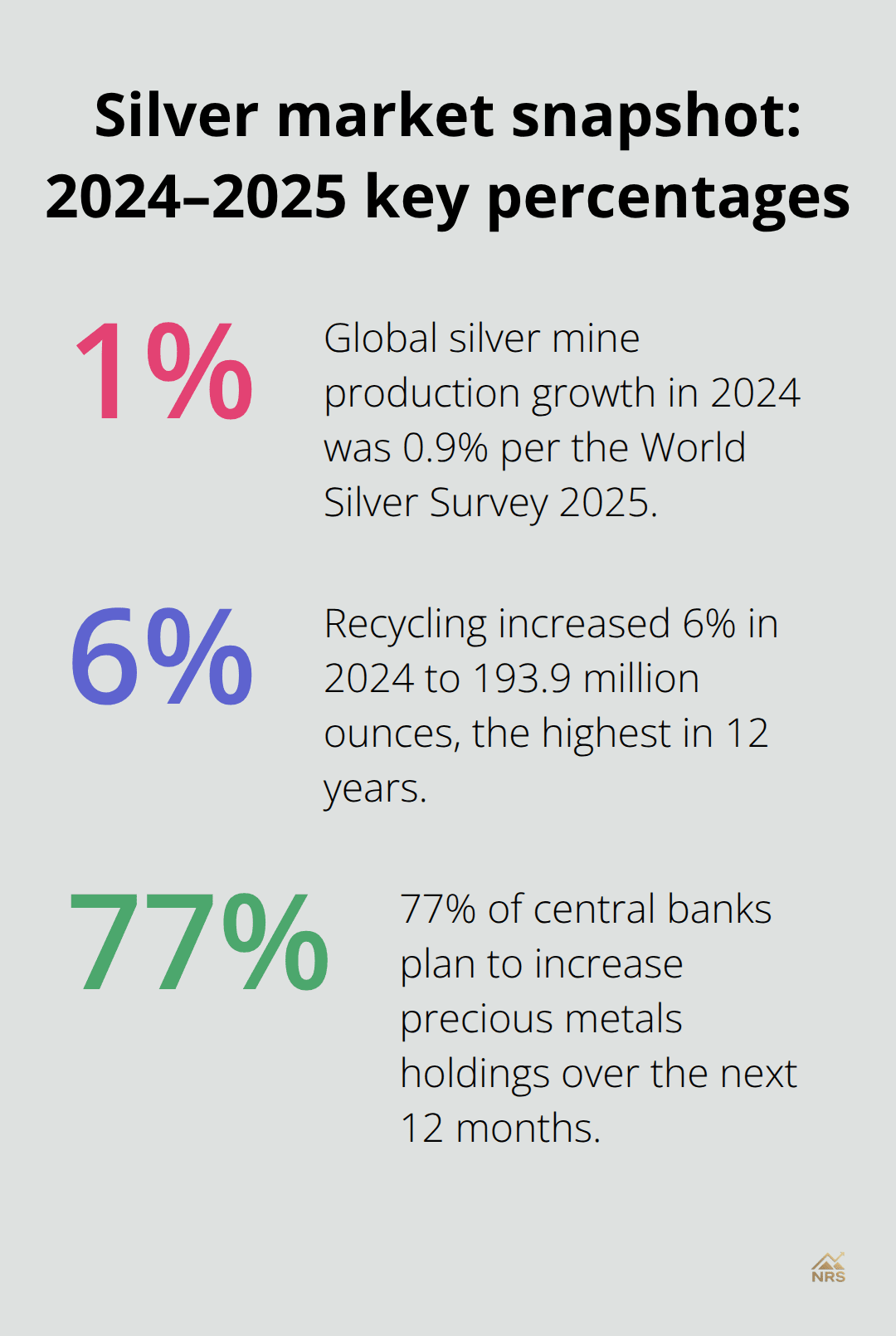 Silver Market Drivers: Core Forces Behind The Silver Rally - Natural ...