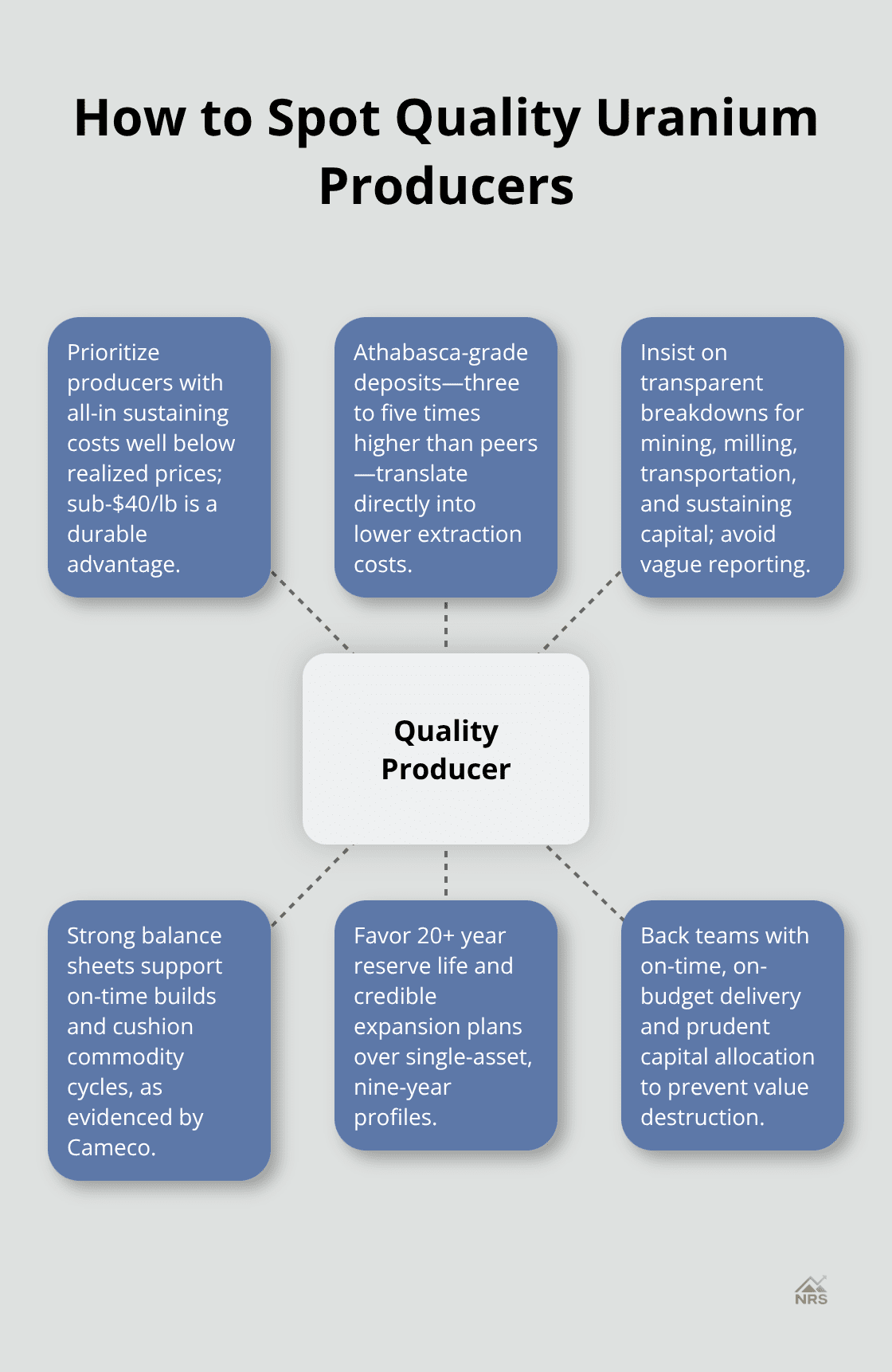 Uranium Mining Stocks: Opportunities and Risks - Natural Resource Stocks