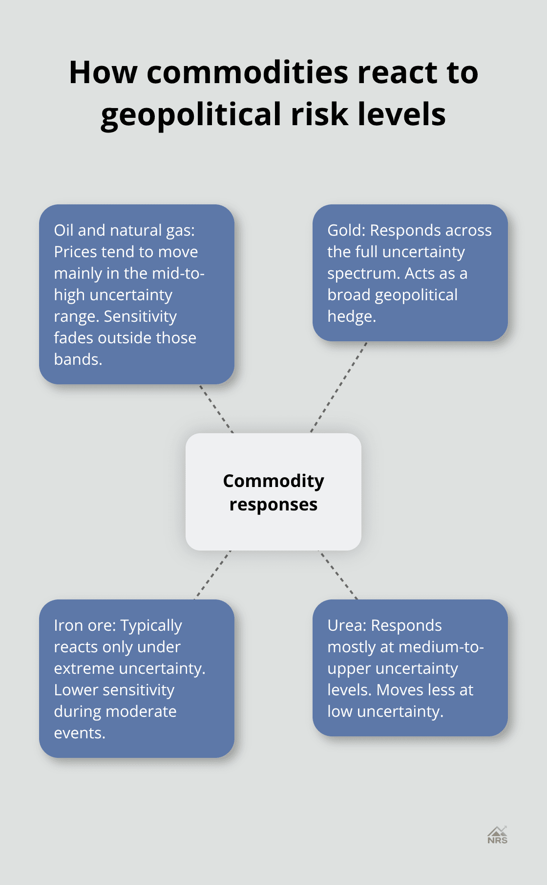 Geopolitical Investment Effects: How Conflicts Shape Resource Markets ...