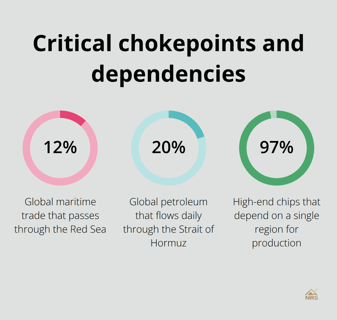 Geopolitical Investment Effects: How Conflicts Shape Resource Markets ...