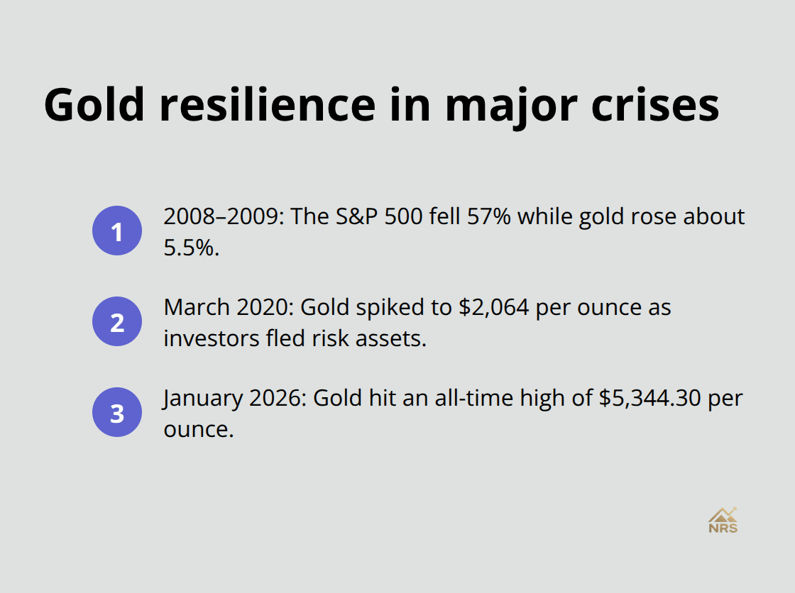 Gold Investment Strategy Guide: Building a Robust Allocation - Natural ...