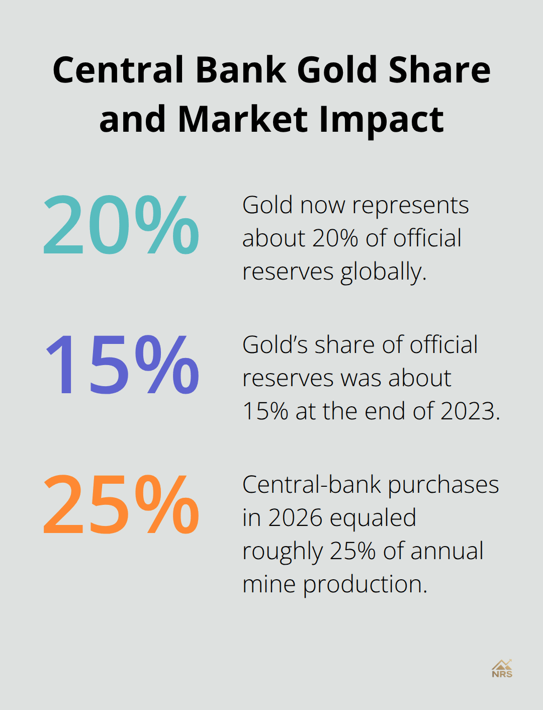 Gold Market Analysis 2026: What We Learned and What's Next - Natural ...