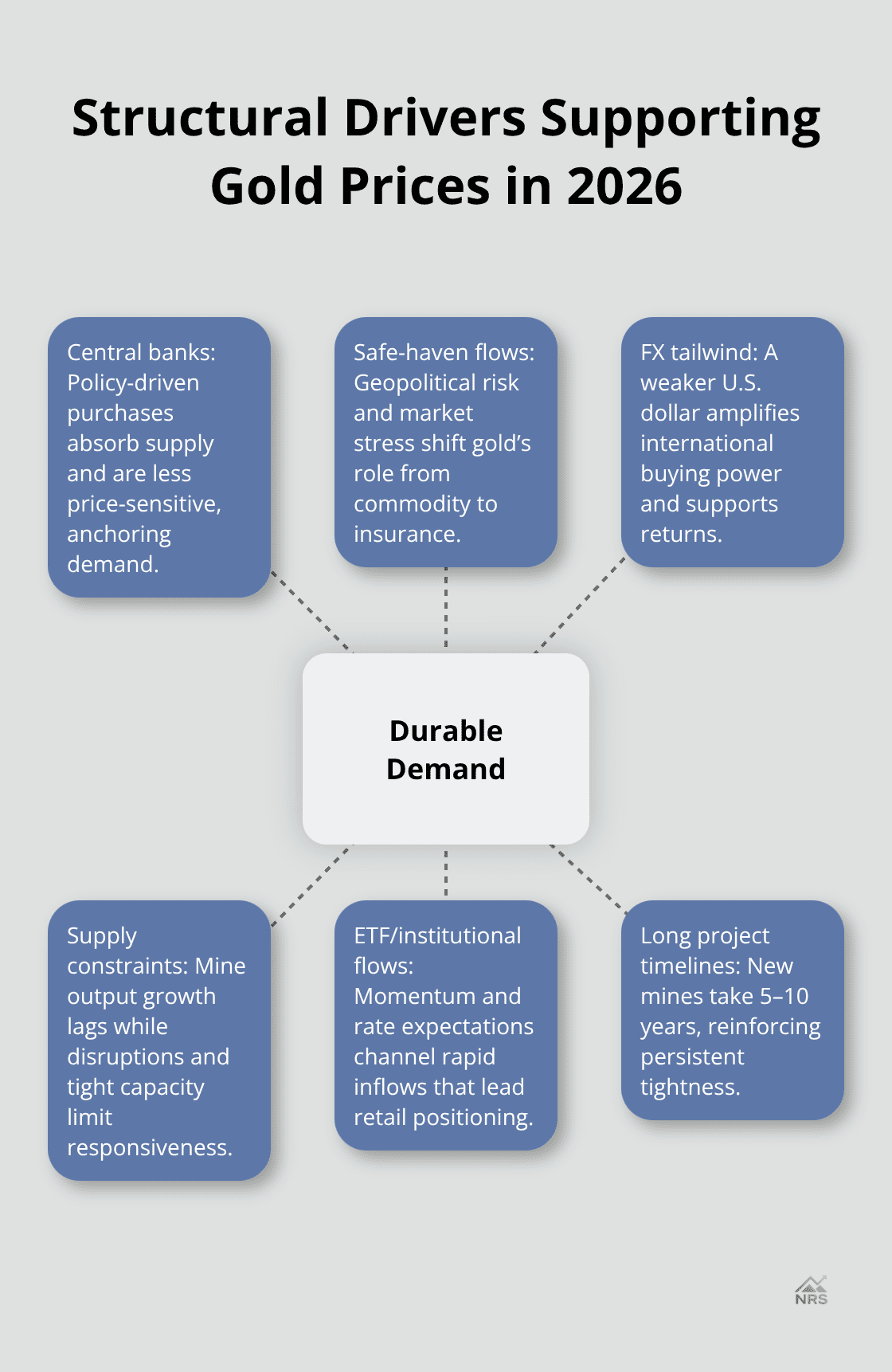 Gold Market Analysis 2026: What We Learned and What's Next - Natural ...