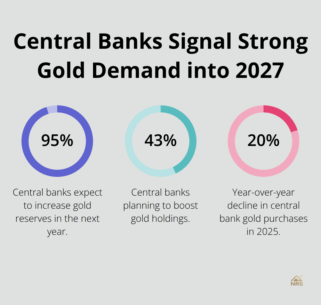 Gold Market Outlook 2027: Price Paths and Policy Influences - Natural ...