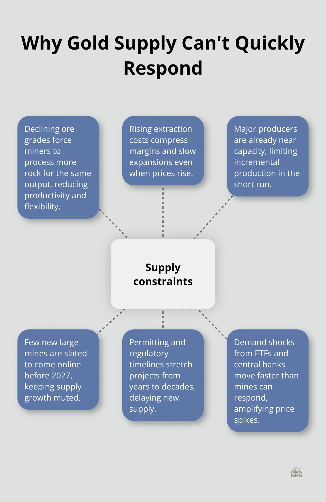 Gold Market Outlook 2027: Price Paths and Policy Influences - Natural ...