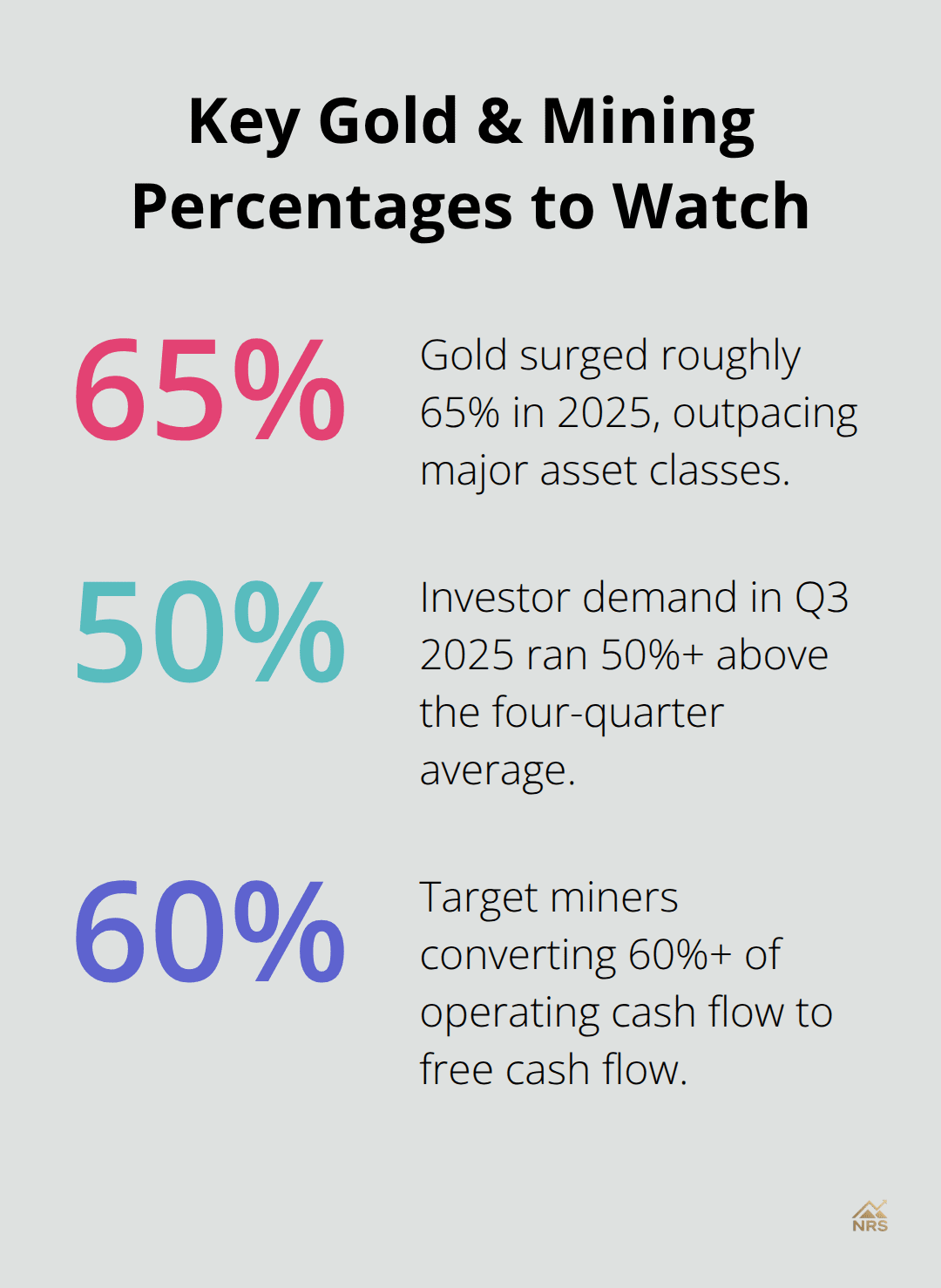 Gold Mining Stocks Outlook: Positioning for Volatility - Natural ...