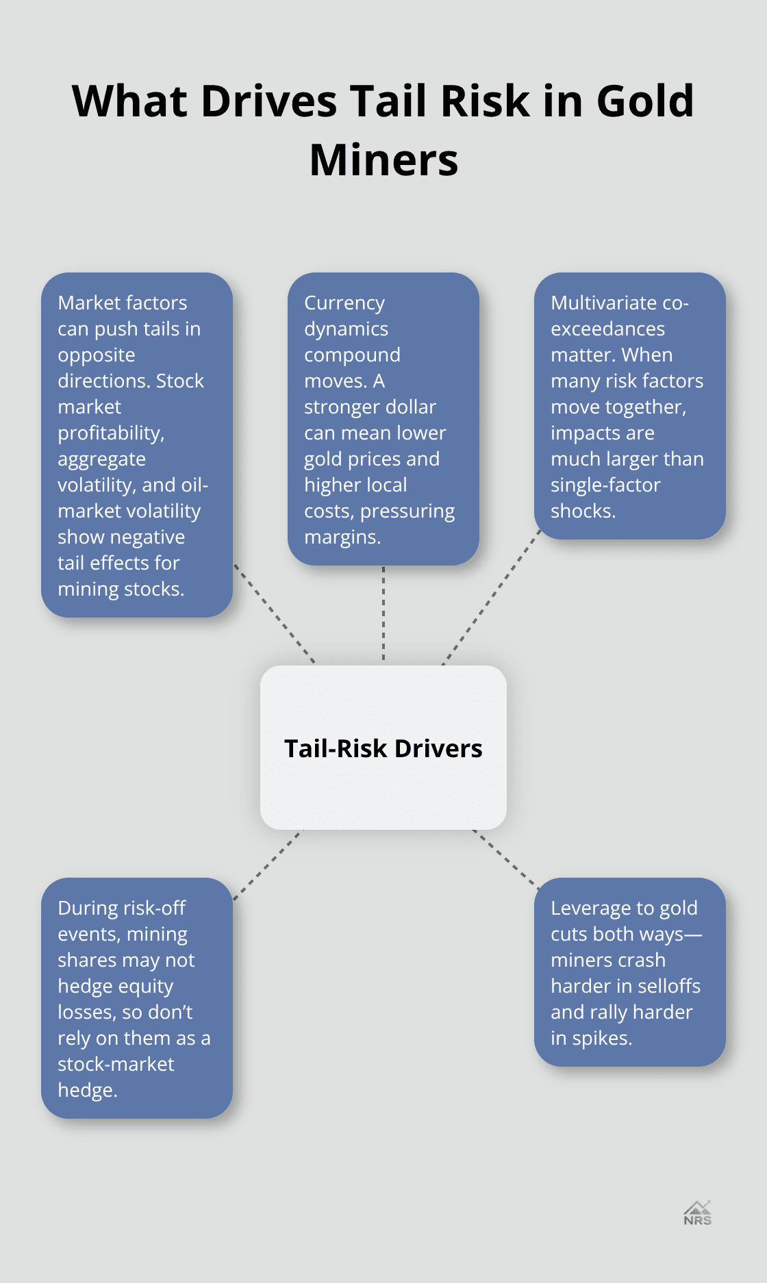 Gold Mining Stocks Outlook: Positioning for Volatility - Natural ...
