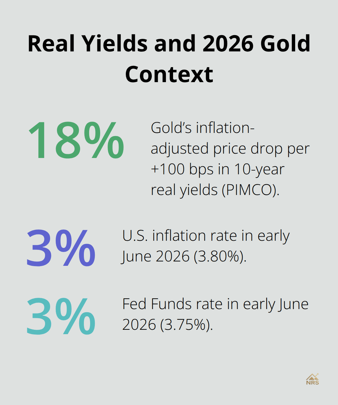 Gold Price Drivers 2026: What Moves The Metal - Natural Resource Stocks