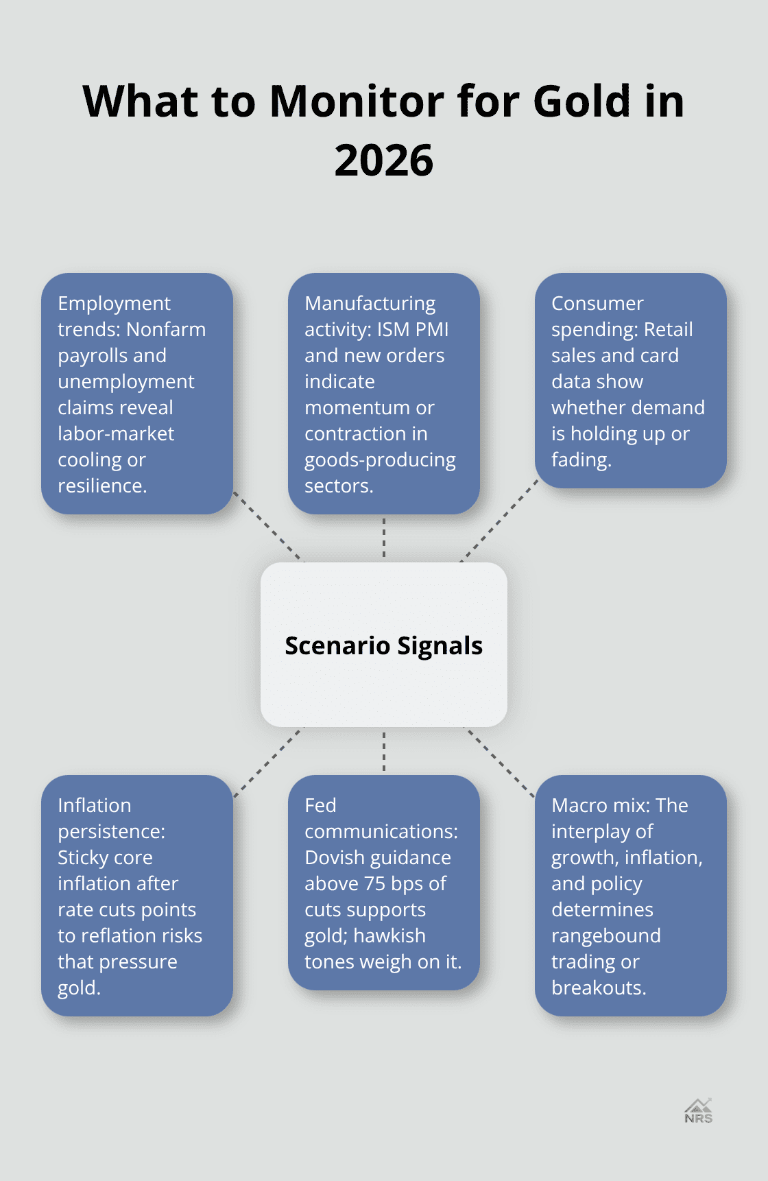 Gold Price Drivers 2026: Key Catalysts Ahead - Natural Resource Stocks