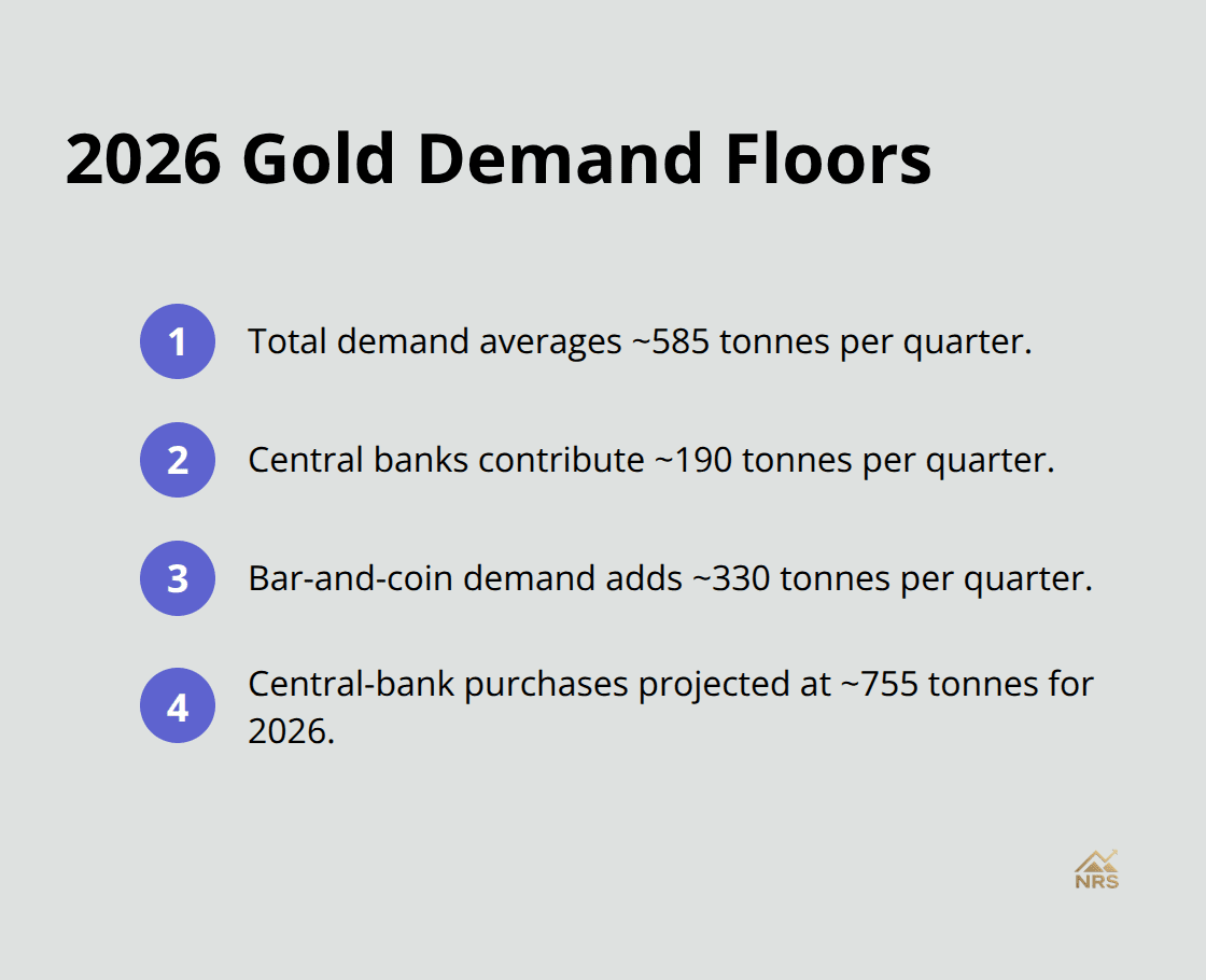 Gold Price Drivers 2026: Key Catalysts Ahead - Natural Resource Stocks