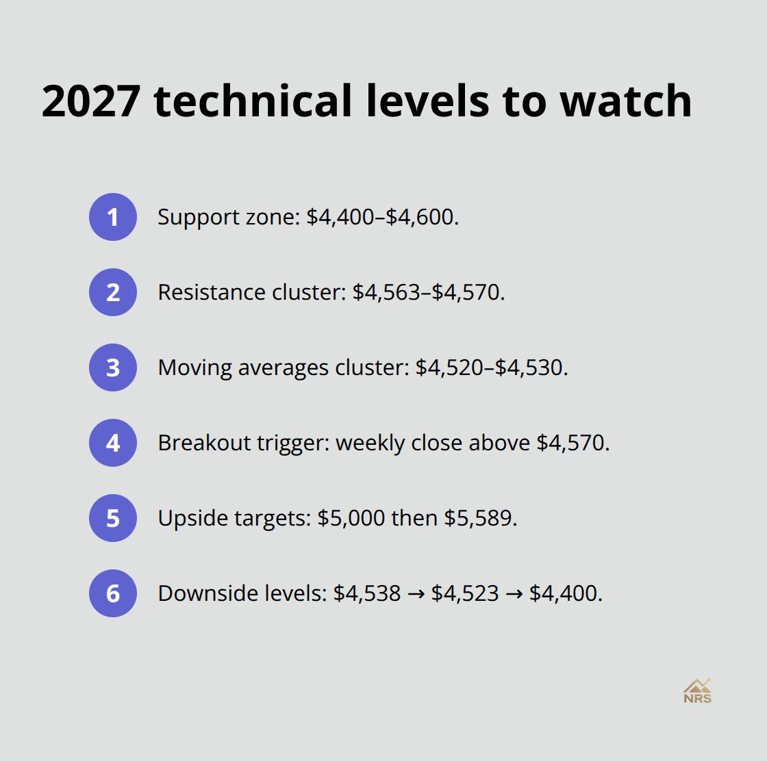 Gold Price Outlook 2027: What the Charts Suggest - Natural Resource Stocks