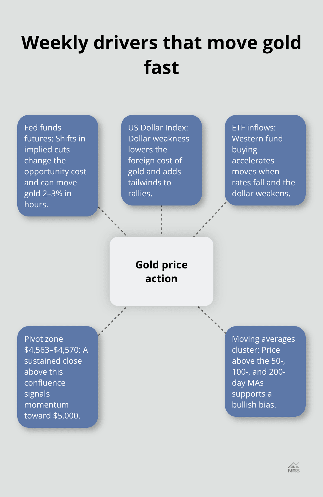 Gold Price Outlook 2027: What the Charts Suggest - Natural Resource Stocks