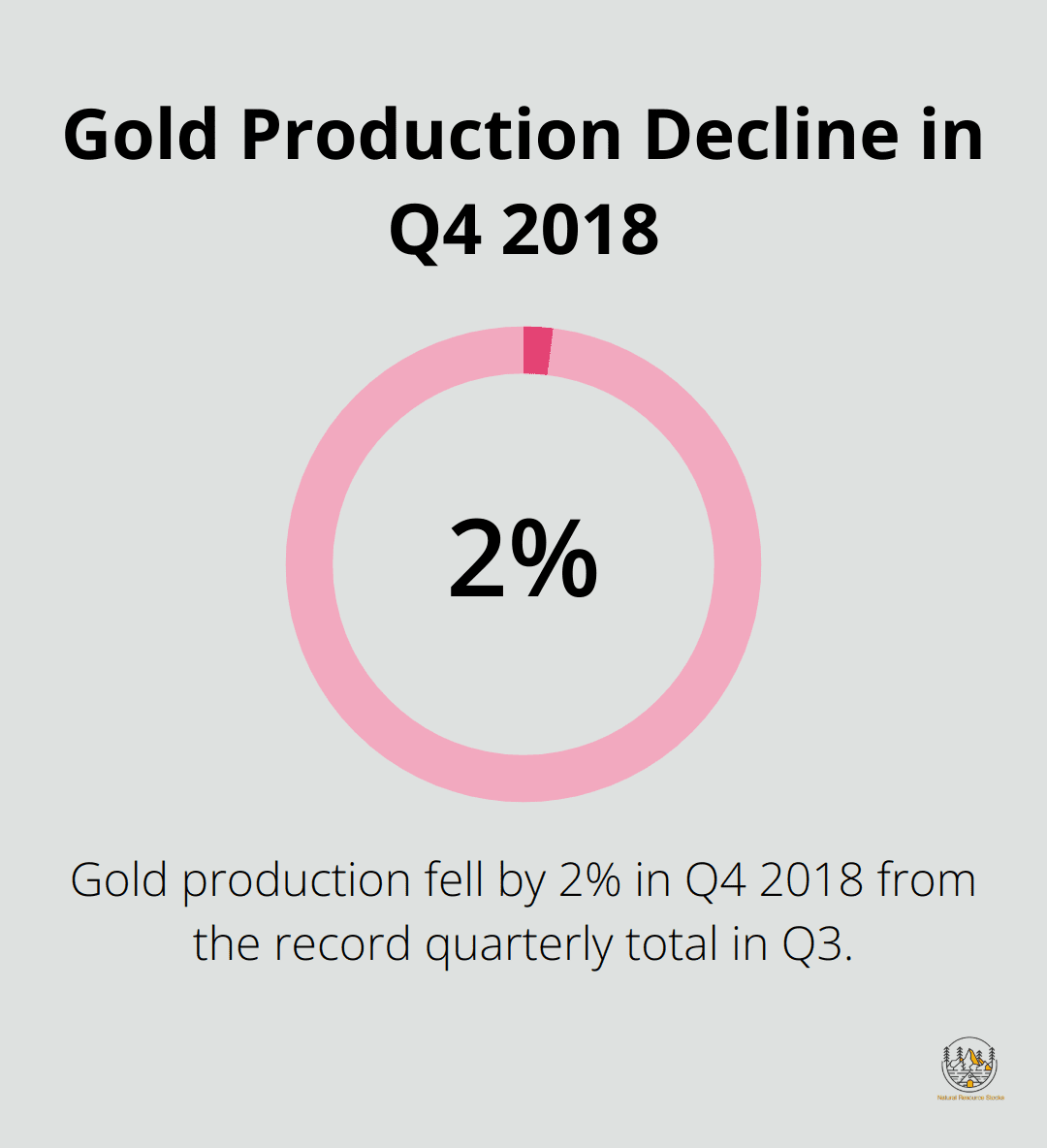 How to Invest in Junior Gold Mining Companies - Natural Resource Stocks