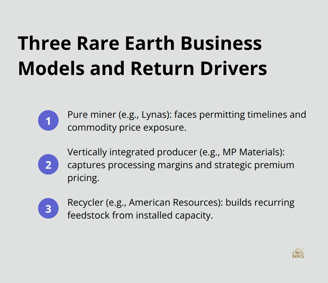 Investing In Rare Earths: Strategies For A Critical Materials Play ...
