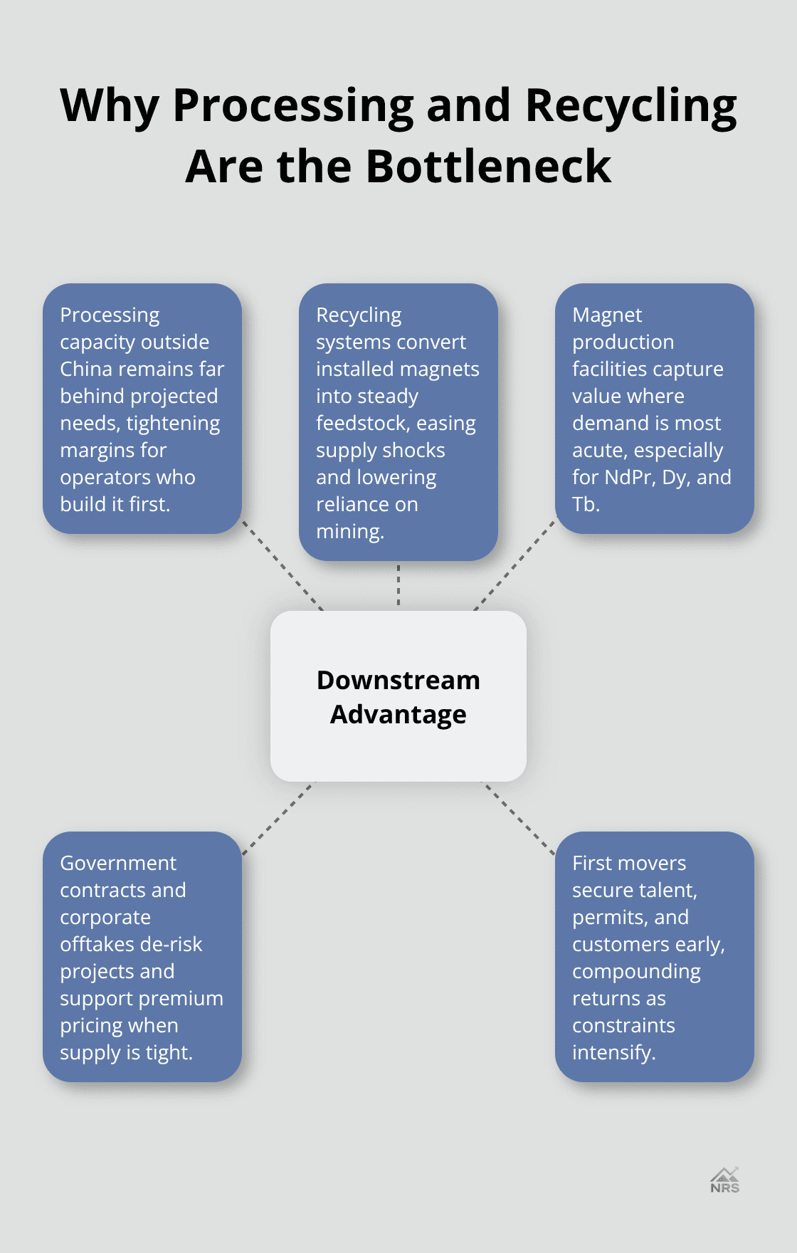 Investing In Rare Earths: Strategies For A Critical Materials Play ...