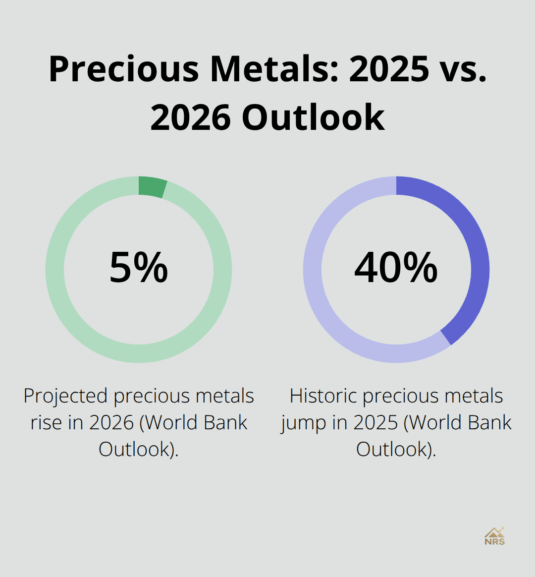 Metal Price Drivers 2026: Decoding the Forces Behind the Metals Rally ...