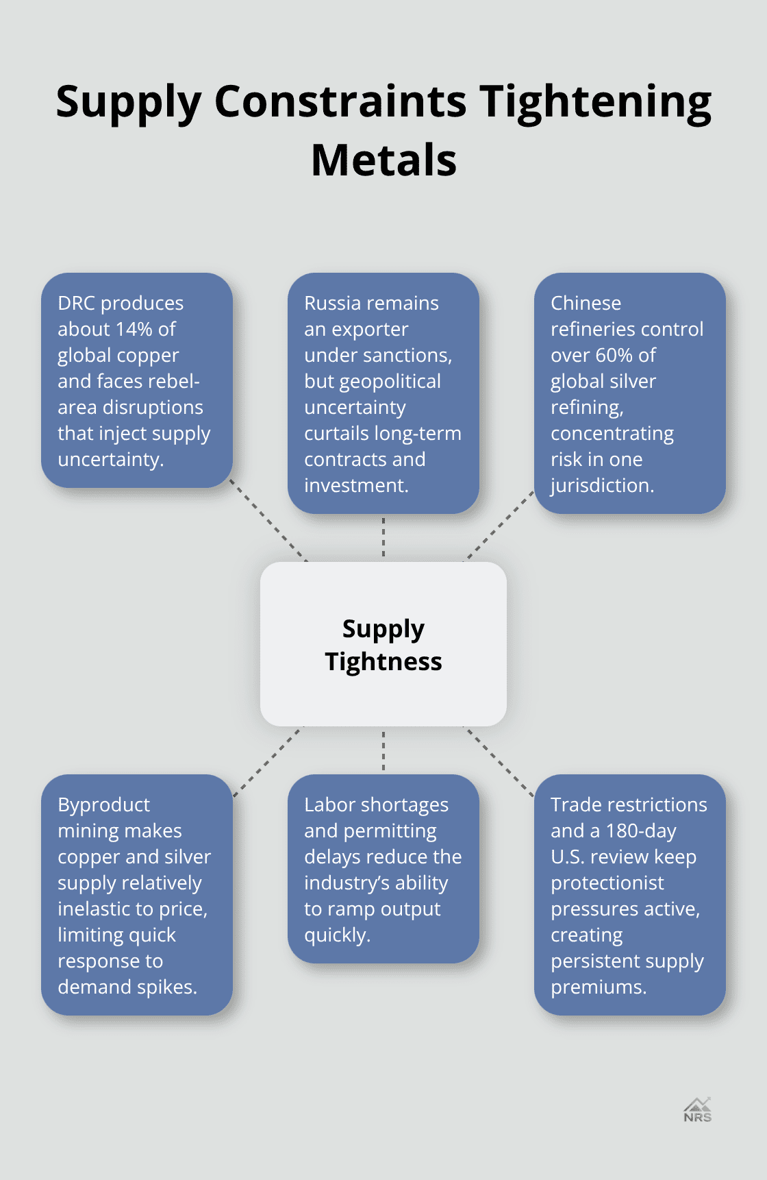 Metal Price Drivers 2026: Decoding the Forces Behind the Metals Rally ...