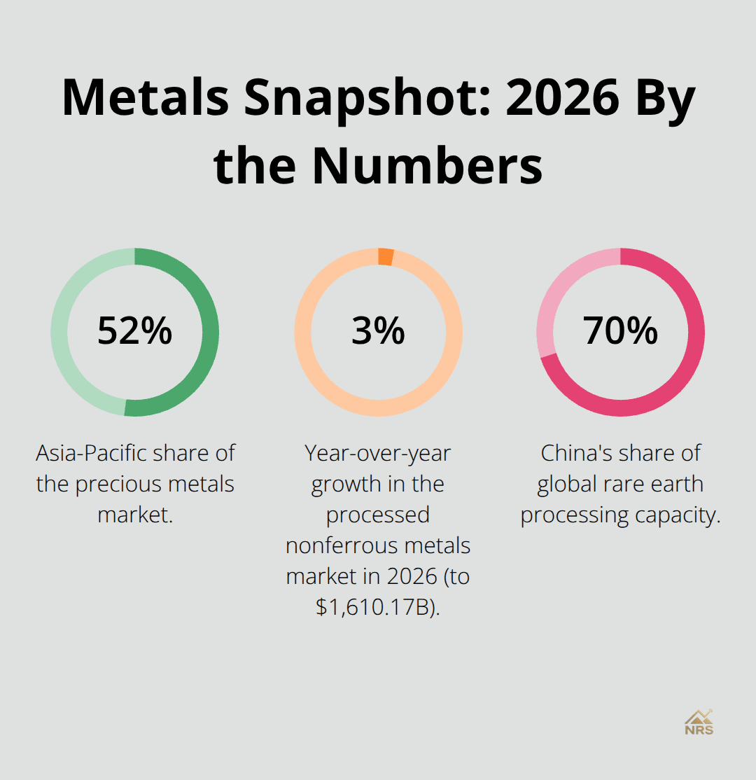 Metals Market Outlook 2026: Sector By Sector Insight - Natural Resource ...
