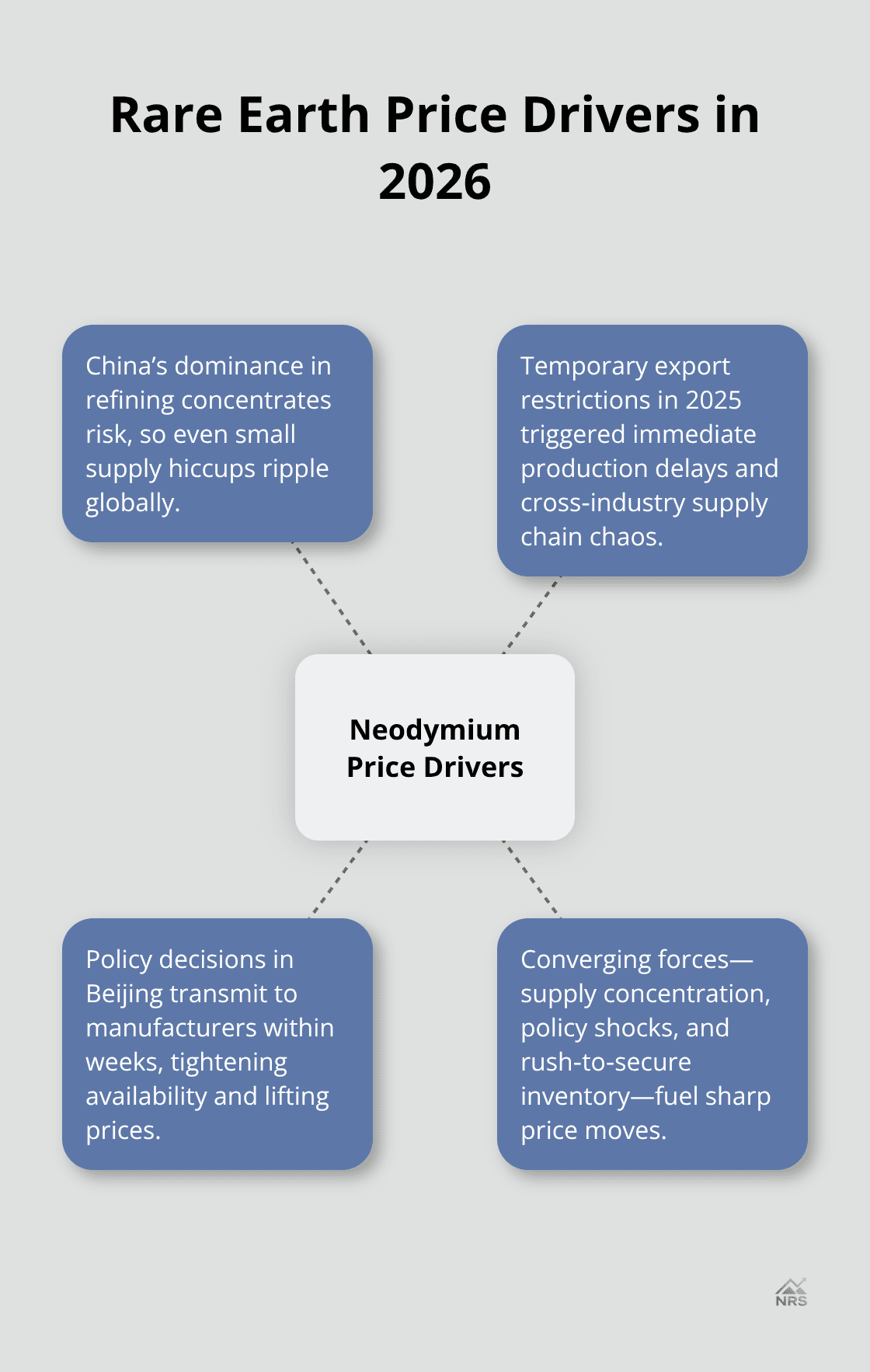 Rare Earth Elements Price: Trends You Need To Track - Natural Resource ...