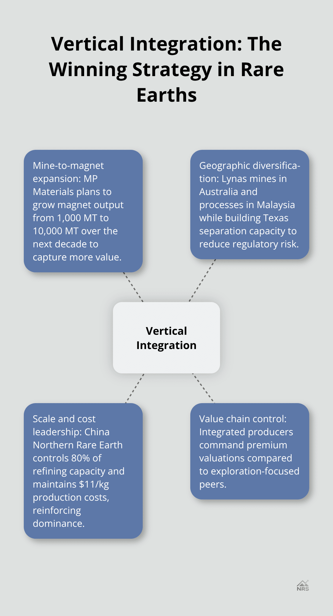 Rare Earth Minerals Mining Companies Leading the Industry - Natural ...