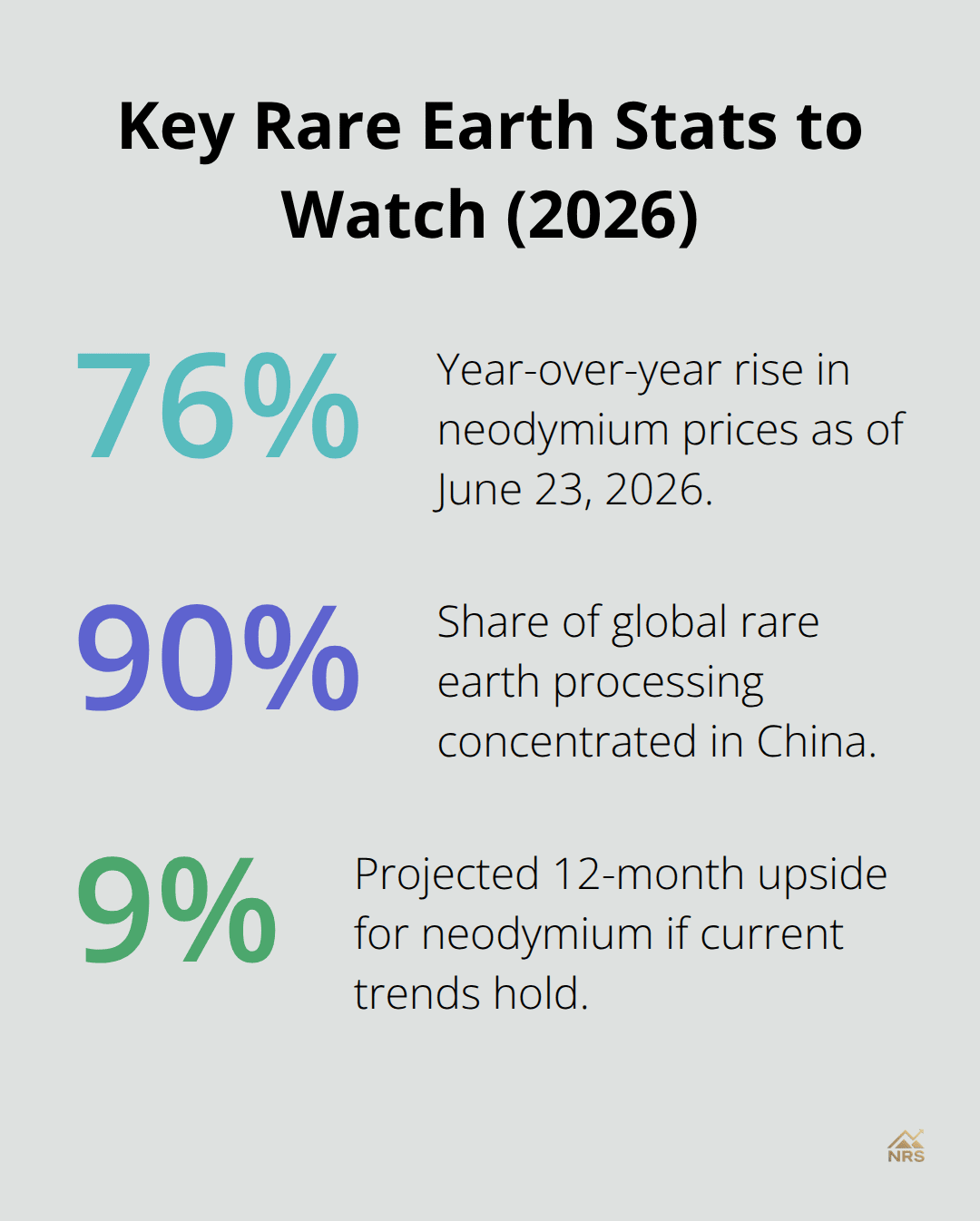 Rare Earth Price Trends: What They Signal for the Sector - Natural ...
