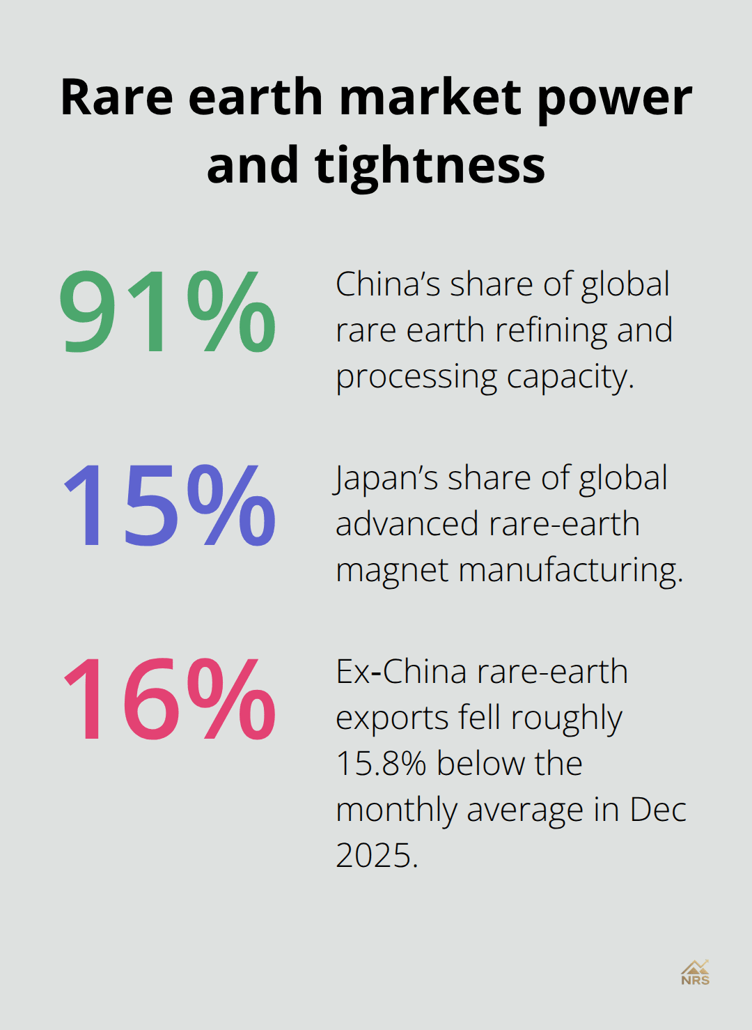 Rare Earth Prices Forecast: Trends Shaping the Next Wave Of Supply ...