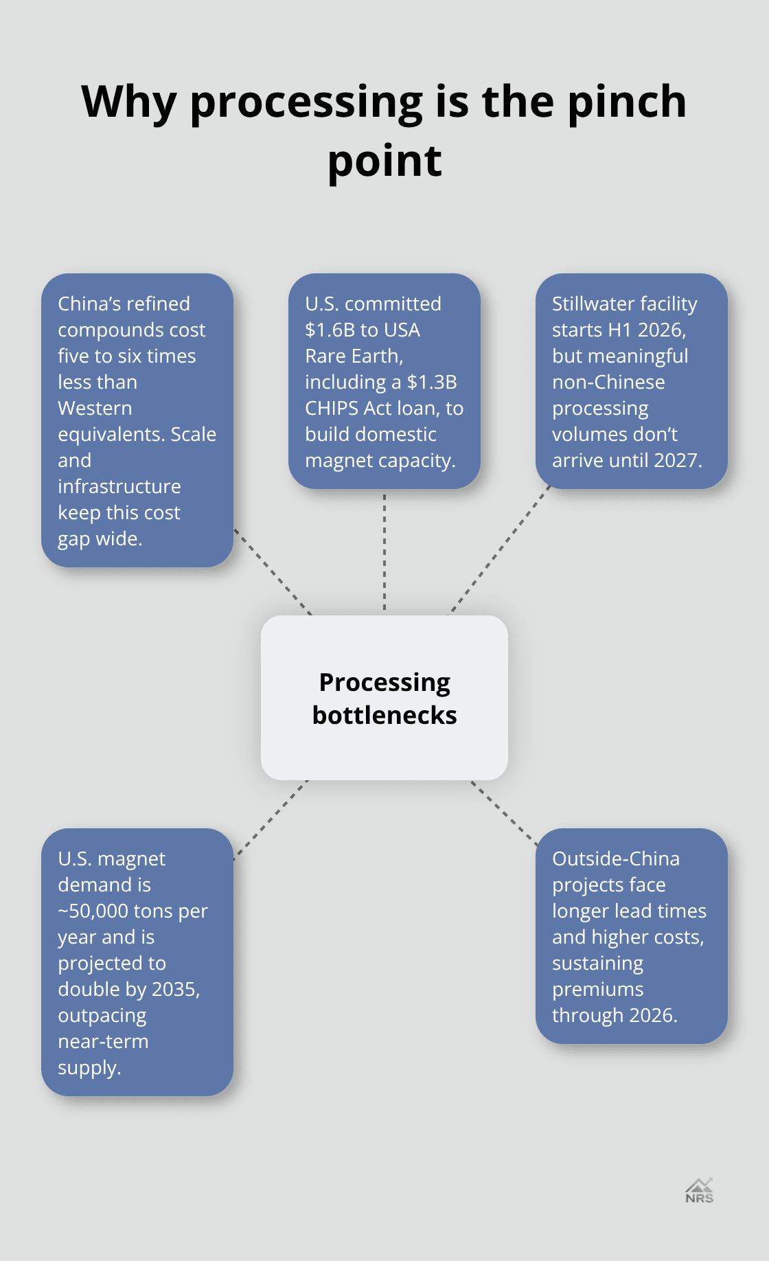 Rare Earth Prices Forecast: Trends Shaping the Next Wave Of Supply ...