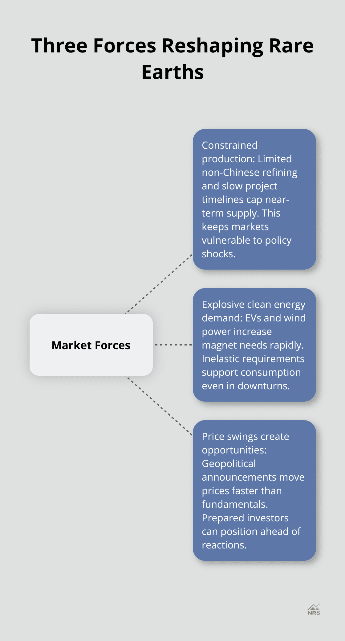 Rare Earths Market Dynamics: The Forces Shaping Supply and Demand ...