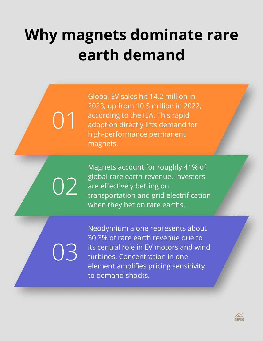 Rare Earths Market Dynamics: Signals For Investors - Natural Resource ...