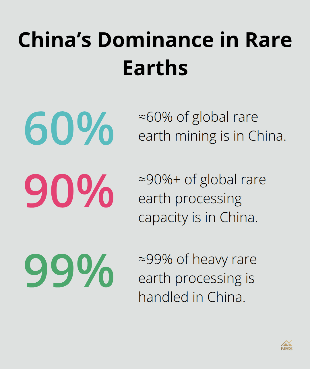 Rare Earths Market Outlook: Supply, Demand, and Policy - Natural ...