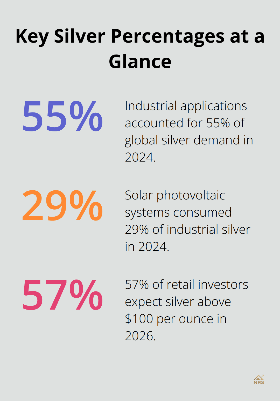Silver Demand Forecast: Market Trends and Predictions - Natural ...