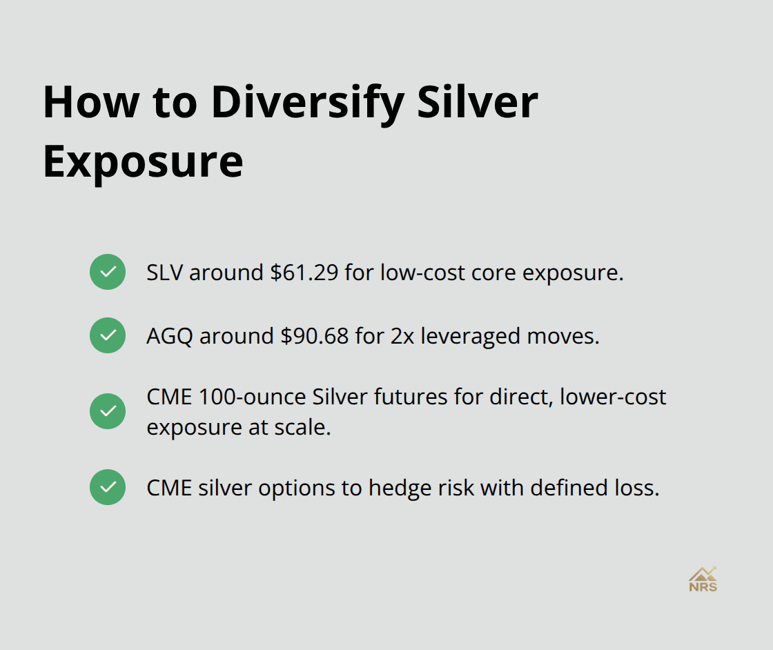 Silver Market Analysis 2027 and the Price-Volume Outlook - Natural ...