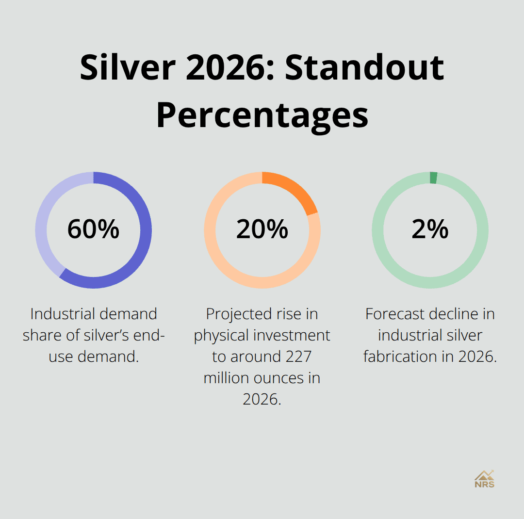Silver Price Drivers 2026: What Pushes the Metal Higher - Natural ...