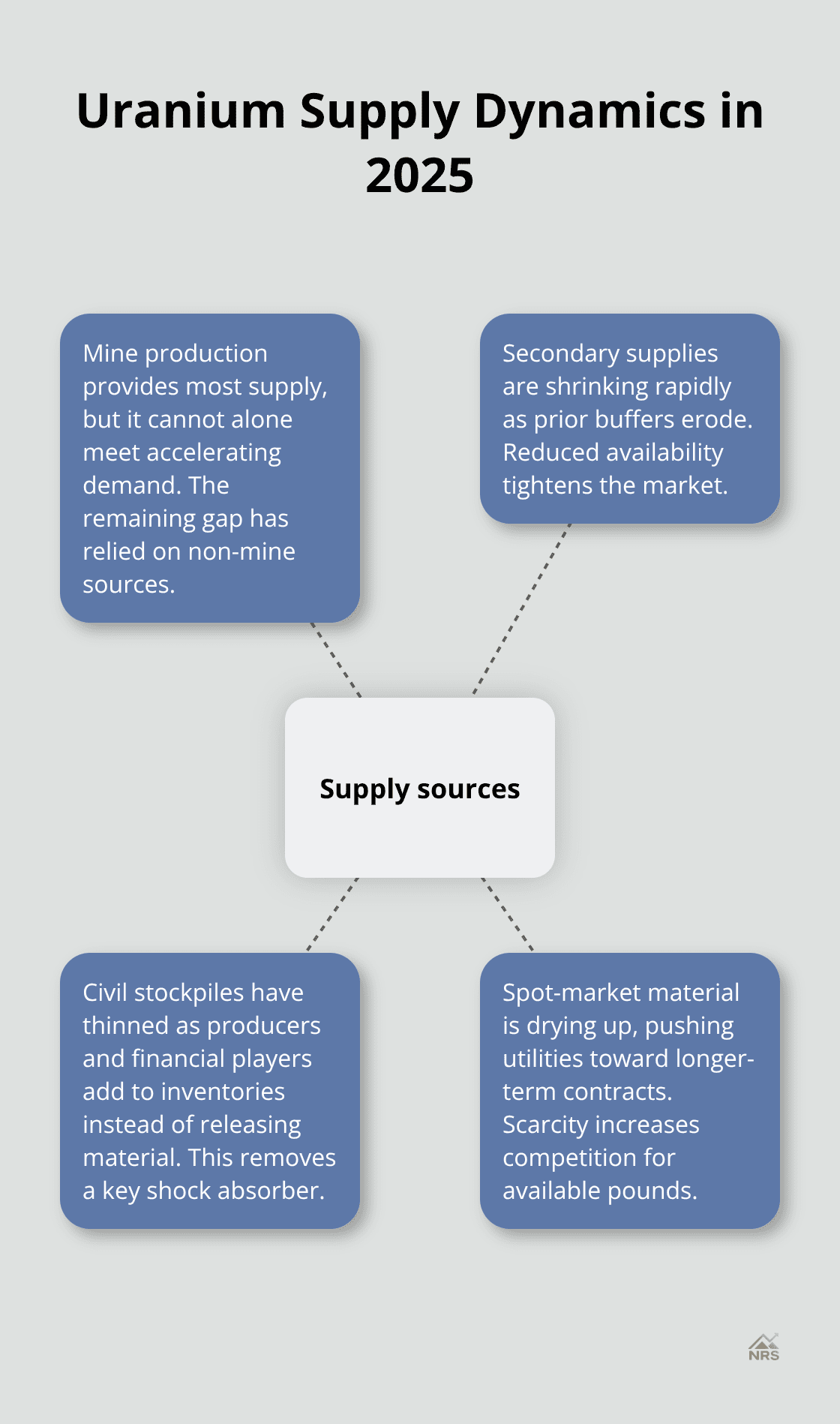 Uranium Demand Outlook 2027: Global Demand Trends to Follow - Natural ...