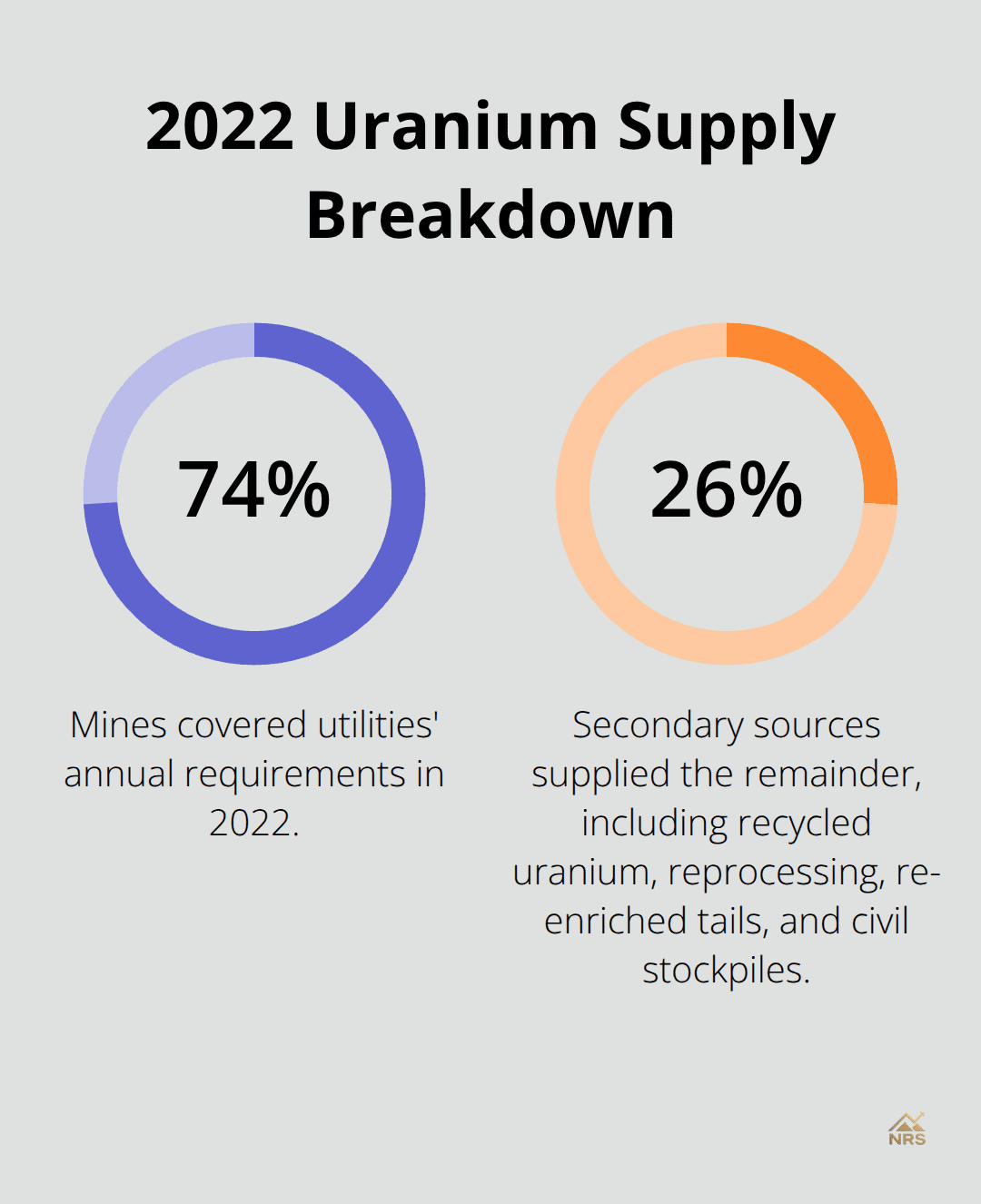 Uranium Market Outlook: Key Drivers and Investment Implications ...