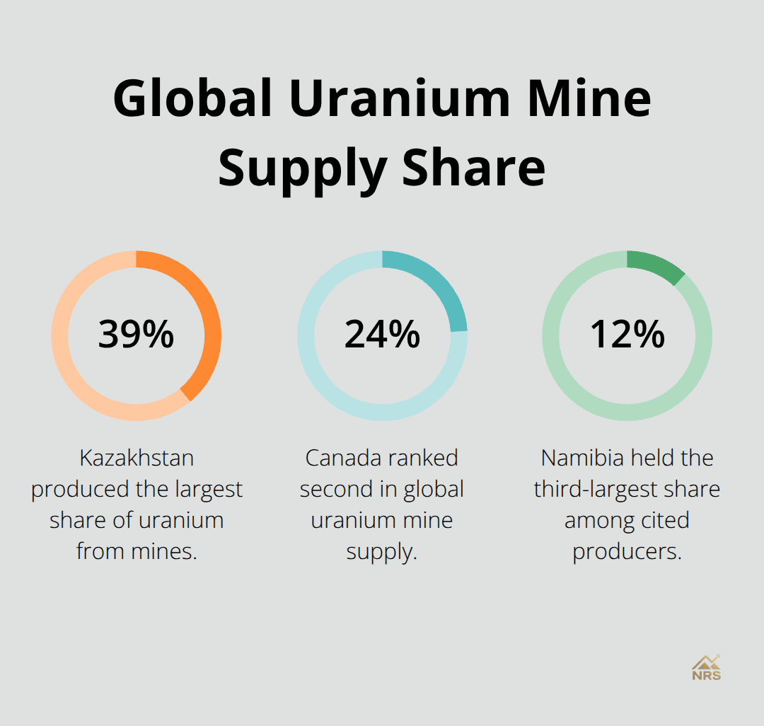 Uranium Mining Stocks: Capturing a Nuclear Sector Upswing - Natural ...