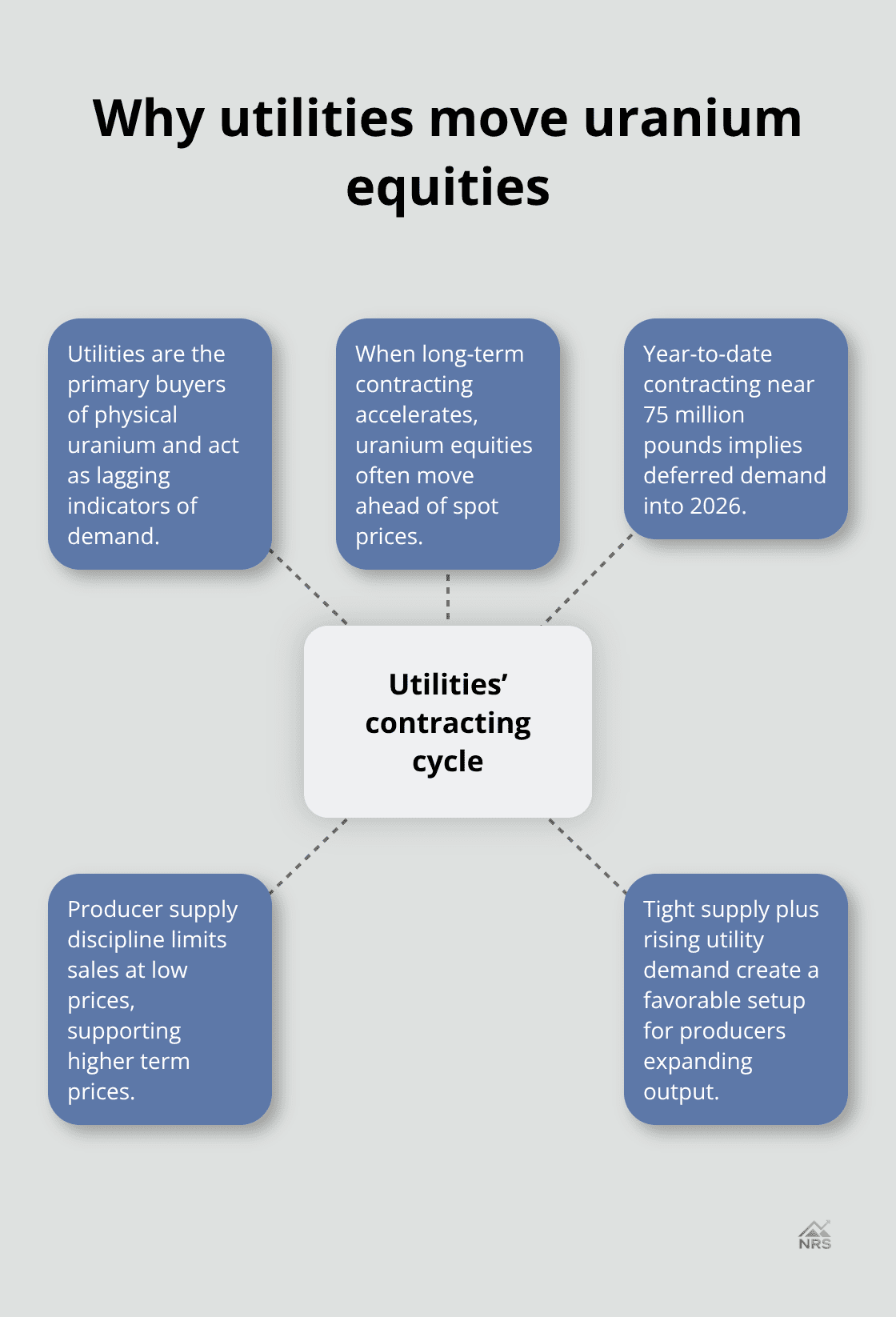 Uranium Mining Stocks Outlook: Navigating a Nuclear Sector Shift ...